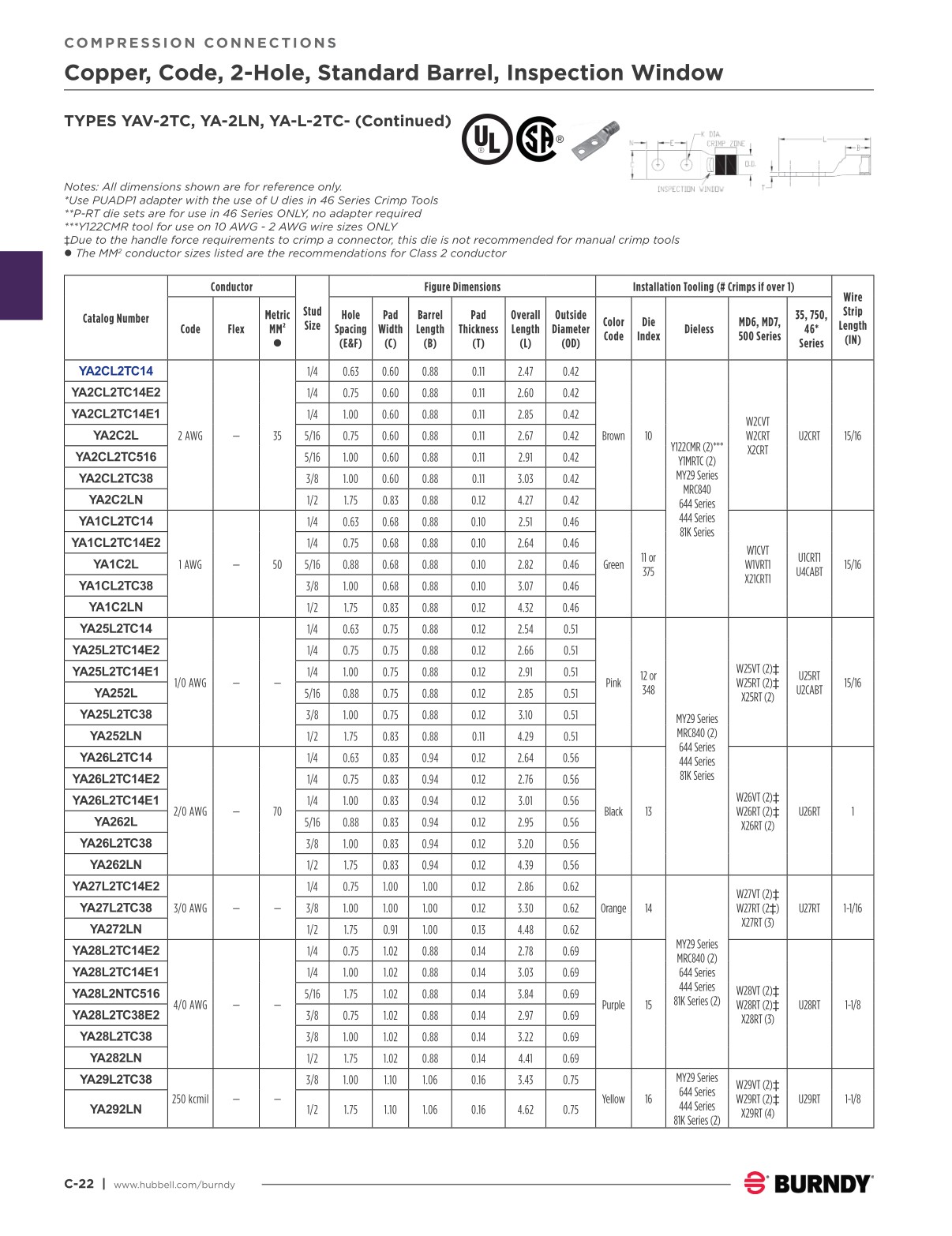 Burndy Digital September 2025