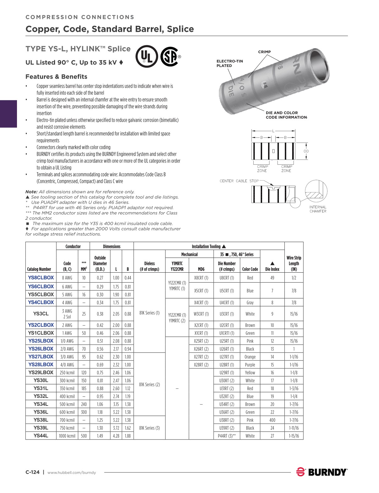 Burndy Digital September 2025