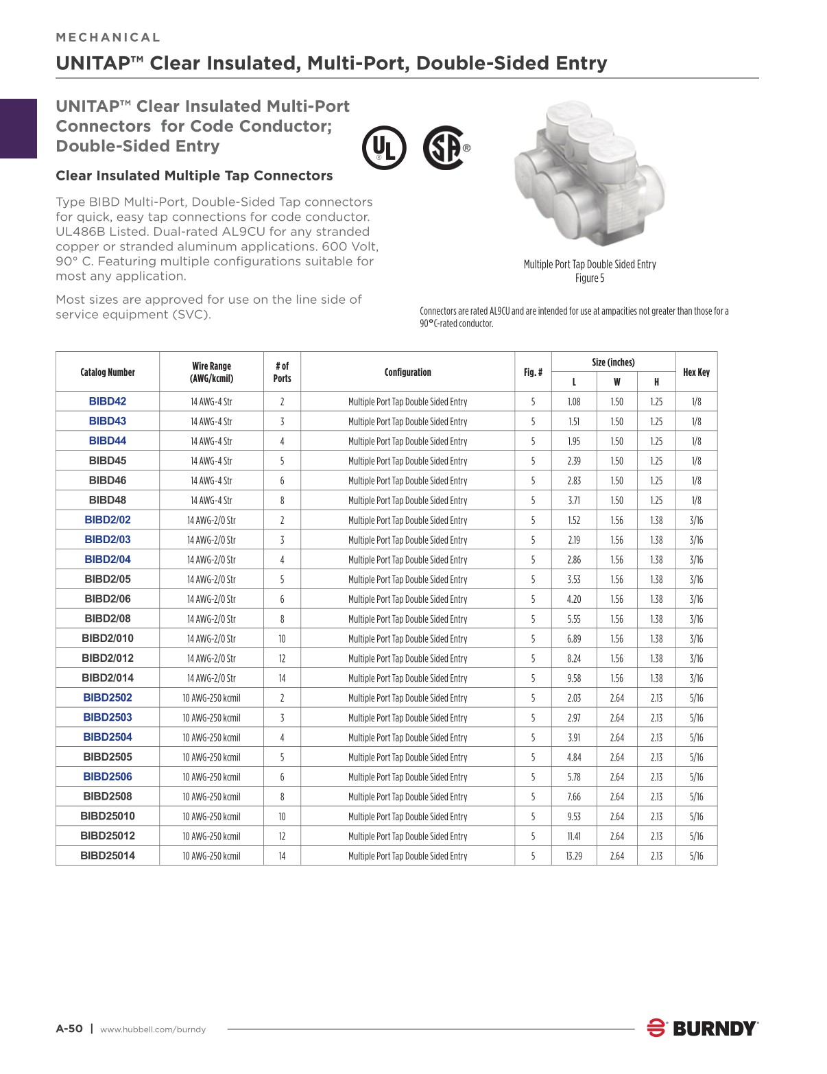 Burndy Digital September 2025