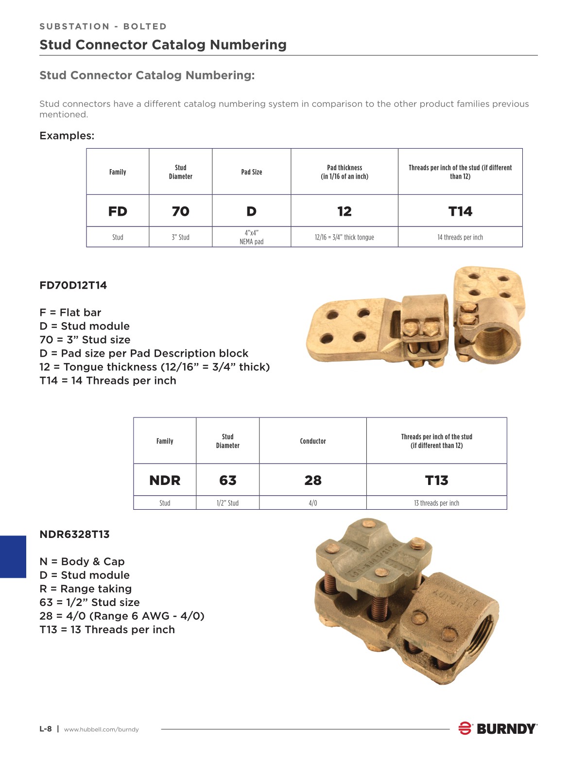 Burndy Digital September 2025