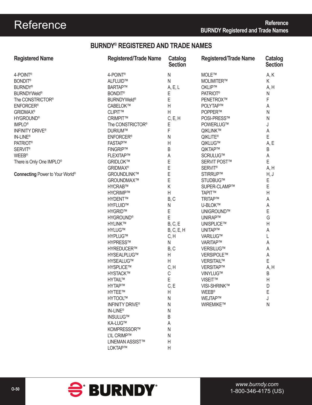 2020 BURNDY Digital Catalog 11-2020