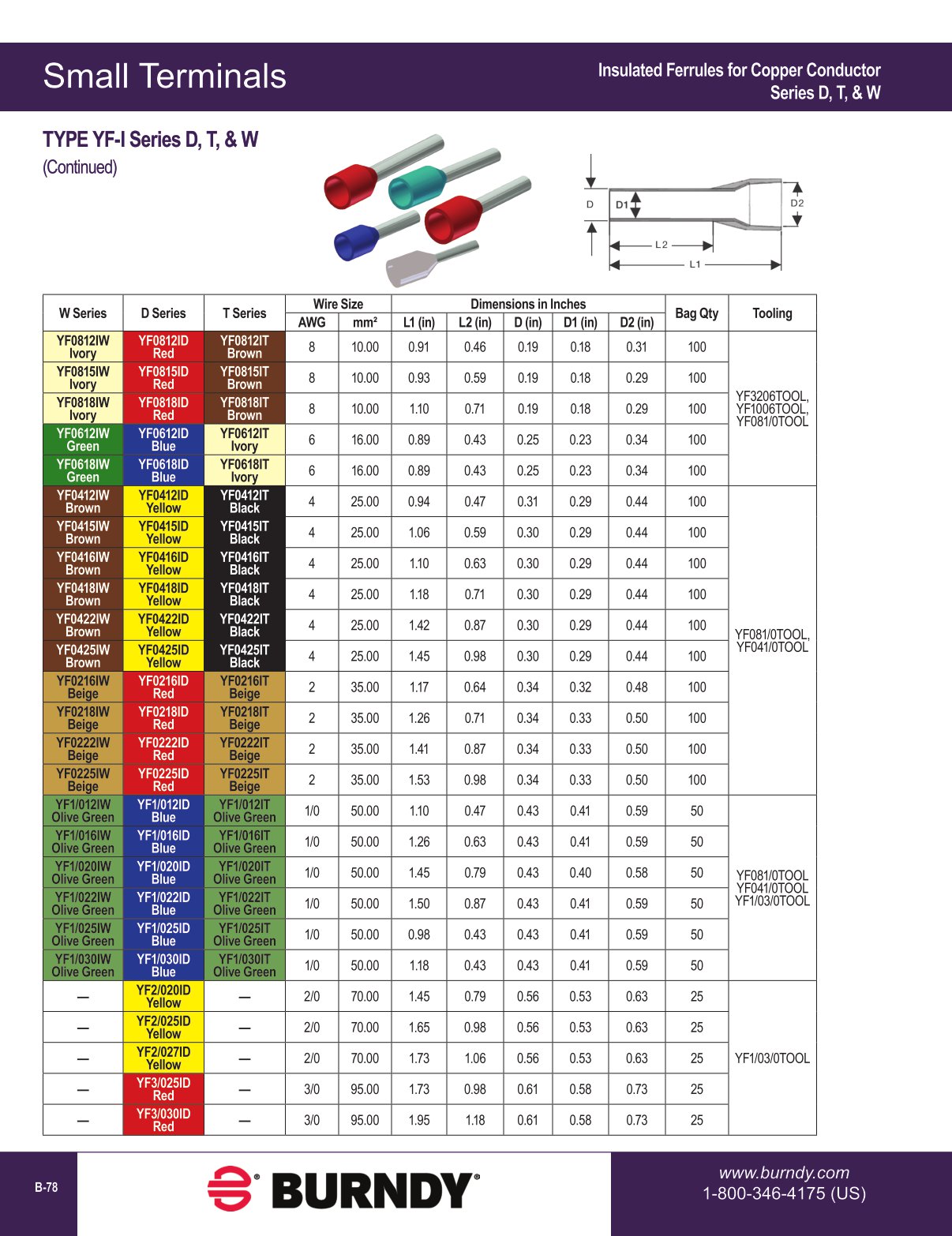 2020 BURNDY Digital Catalog 11-2020