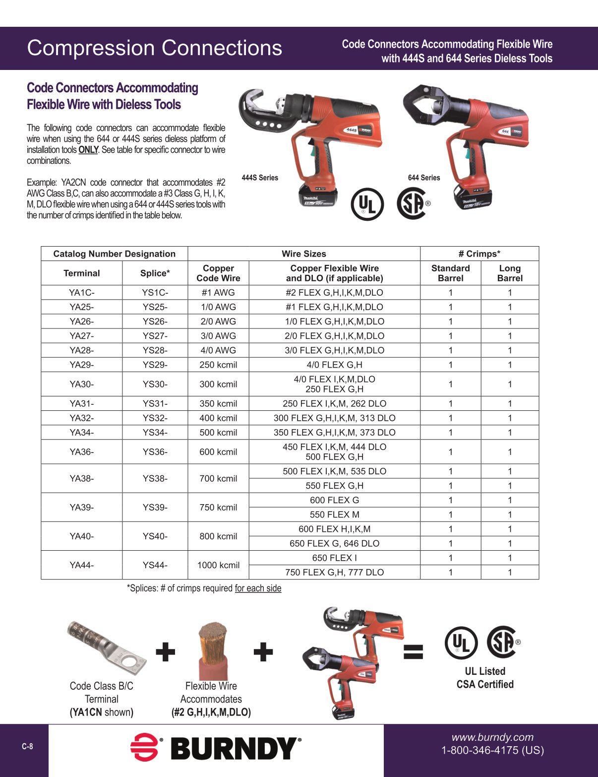 2020 BURNDY Digital Catalog 11-2020