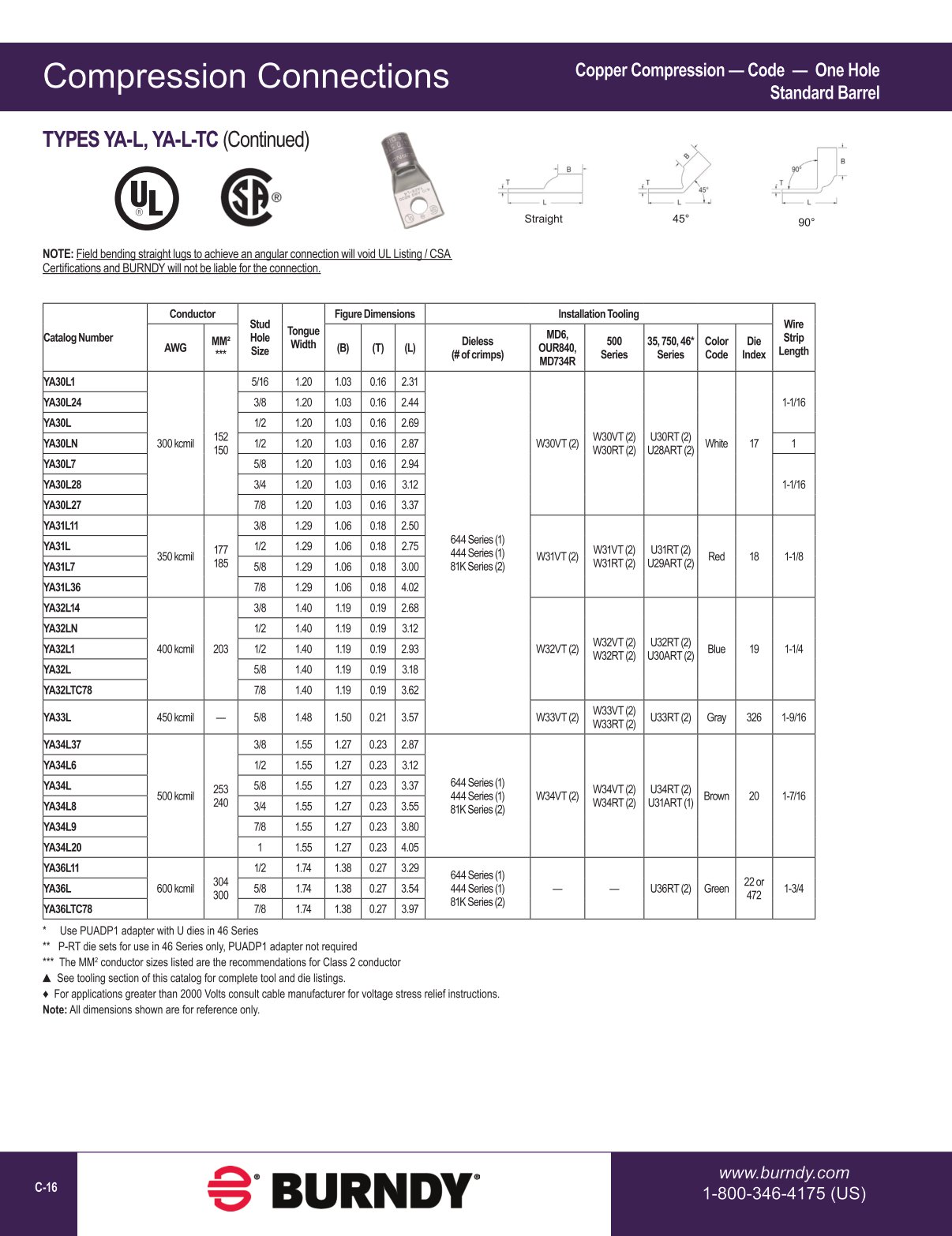 2020 BURNDY Digital Catalog 11-2020