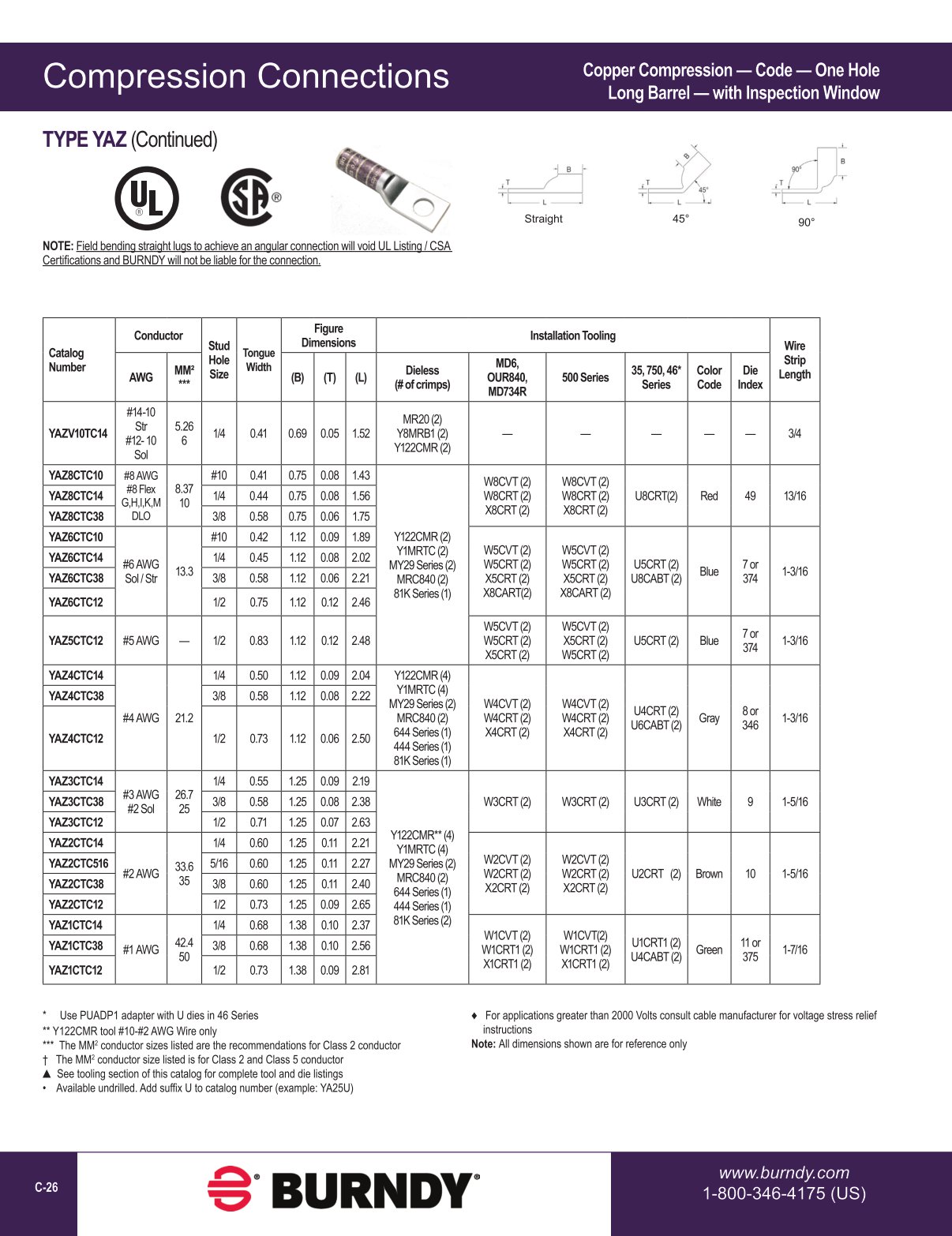 2020 BURNDY Digital Catalog 11-2020