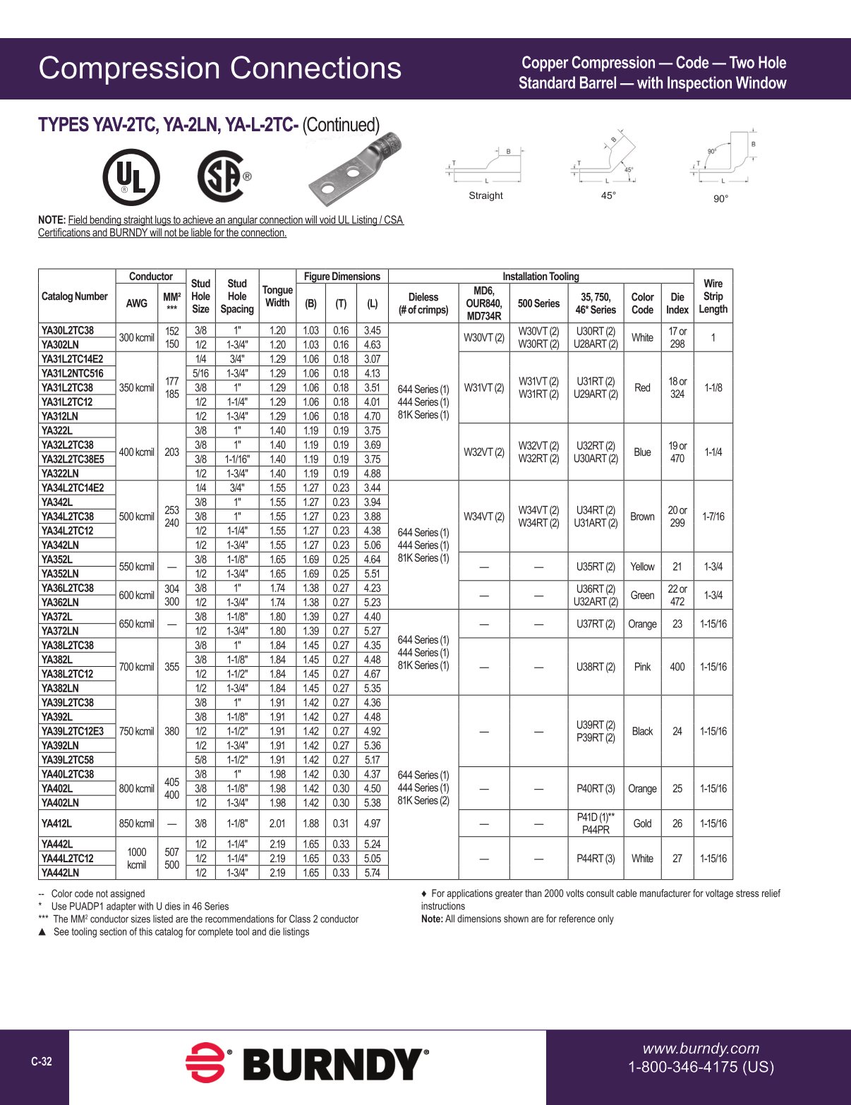 2020 BURNDY Digital Catalog 11-2020