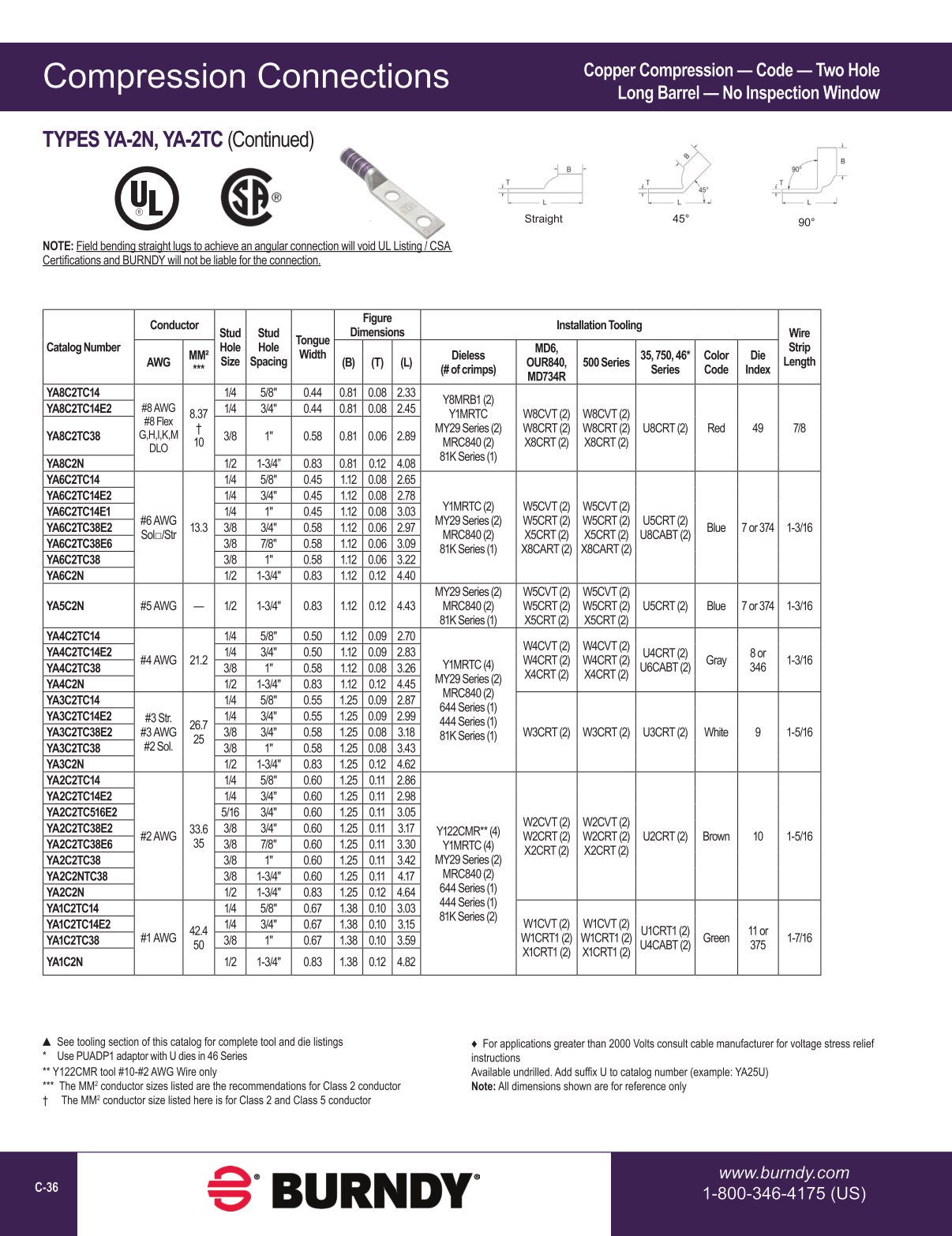 2020 BURNDY Digital Catalog 11-2020