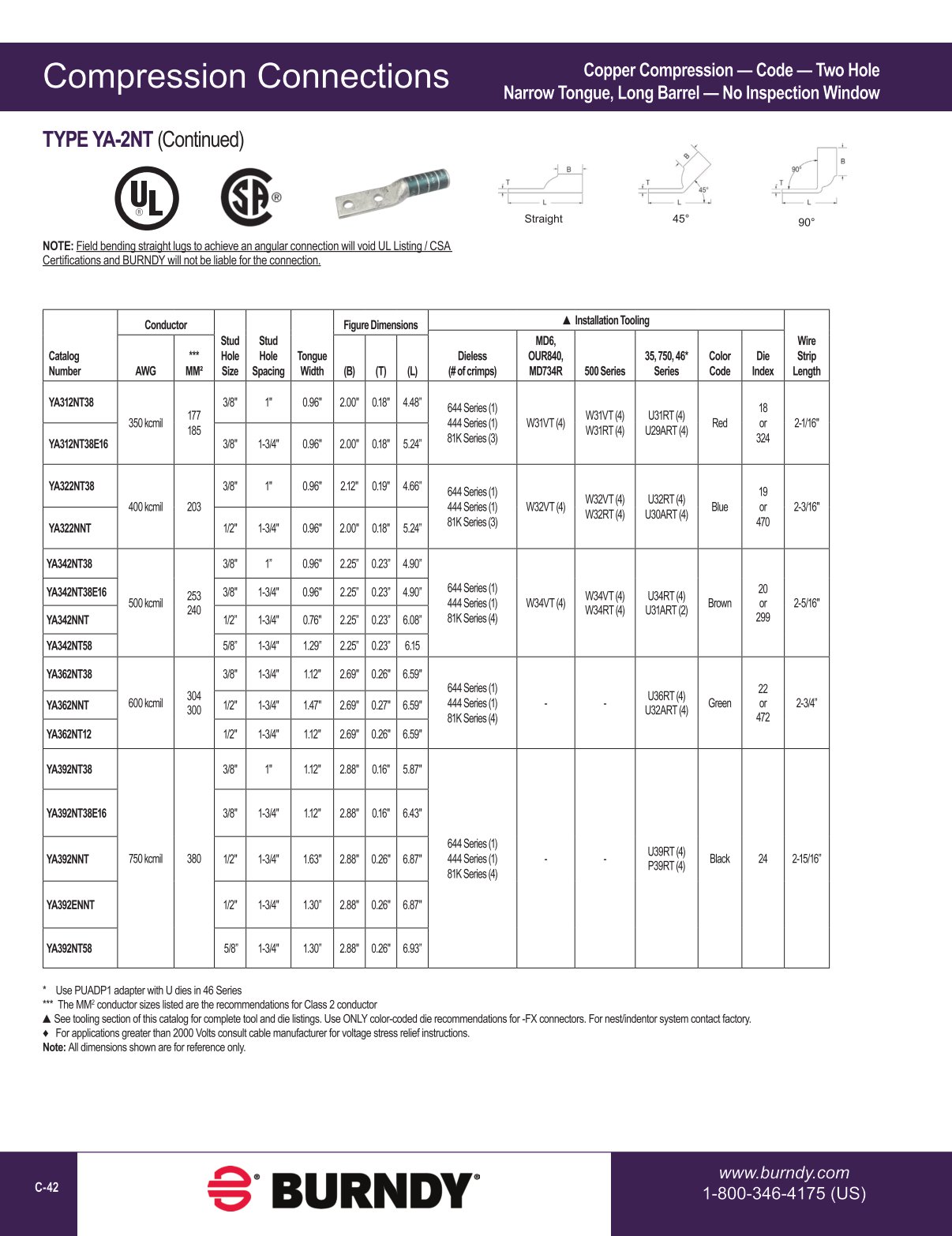 2020 BURNDY Digital Catalog 11-2020