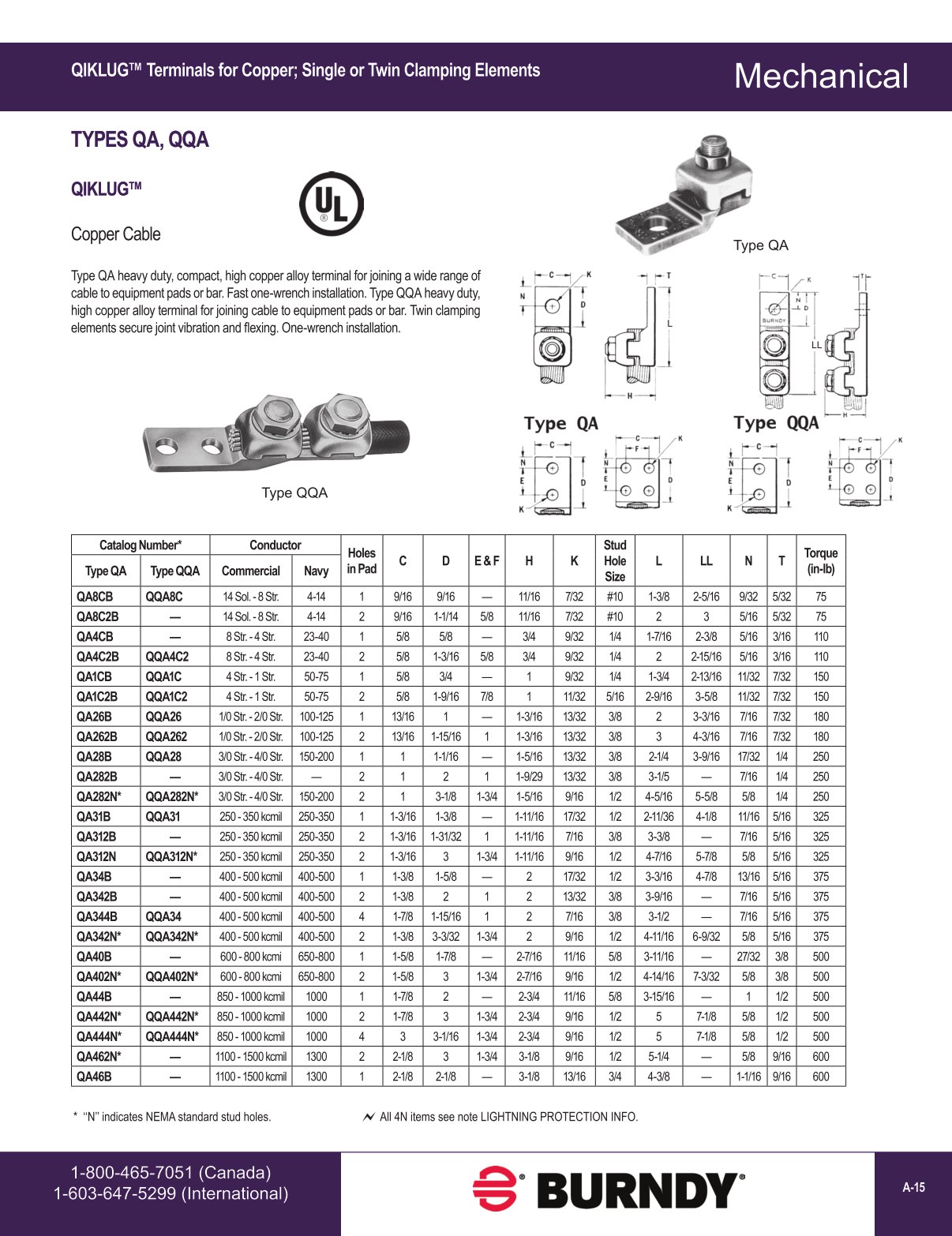 2020 BURNDY Digital Catalog 11-2020
