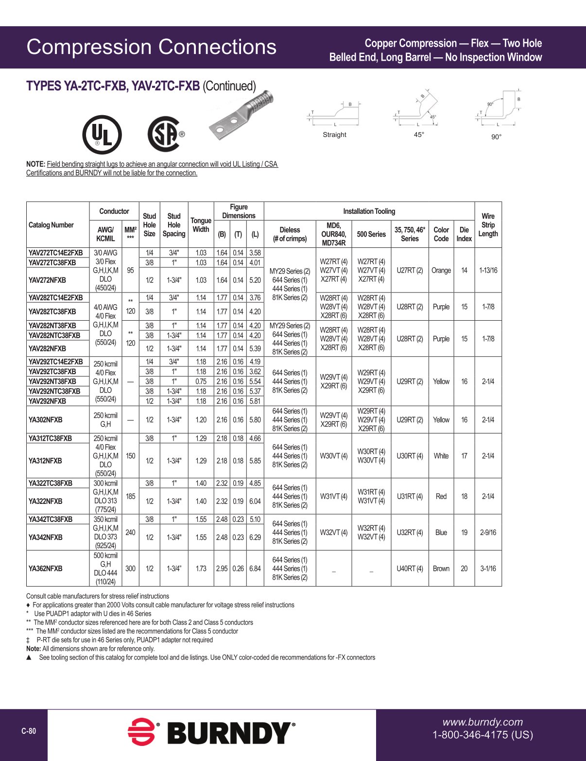 2020 BURNDY Digital Catalog 11-2020