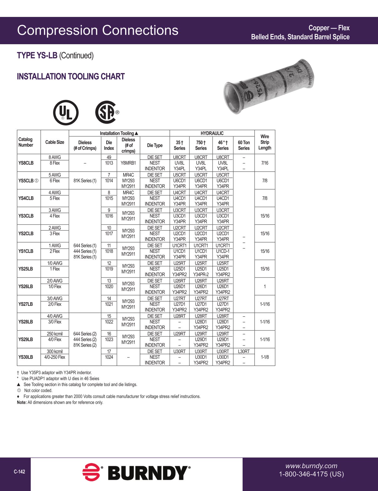 2020 BURNDY Digital Catalog 11-2020