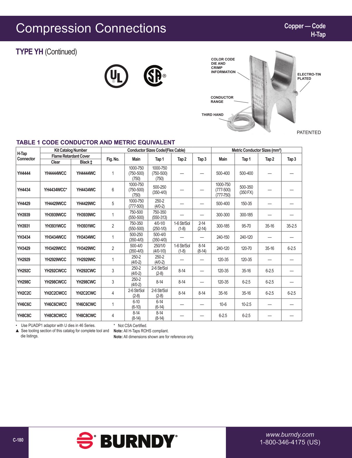 2020 BURNDY Digital Catalog 11-2020