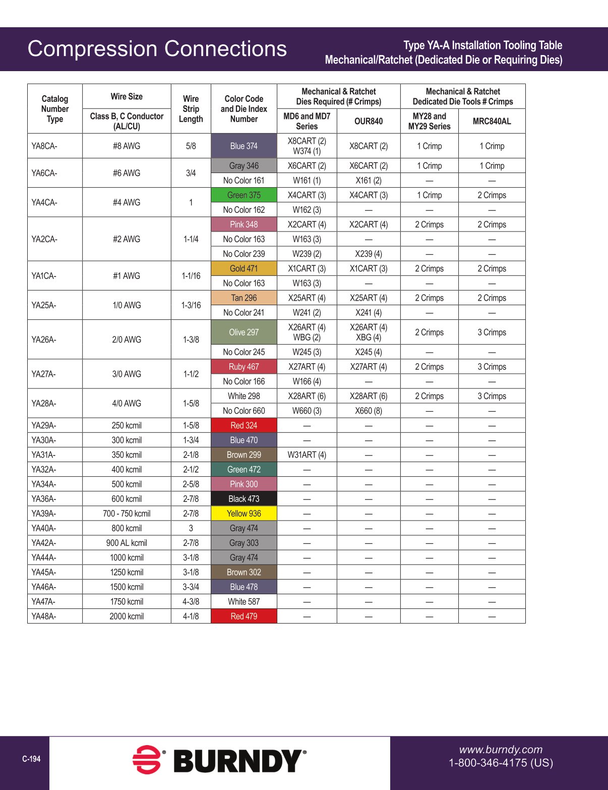 2020 BURNDY Digital Catalog 11-2020