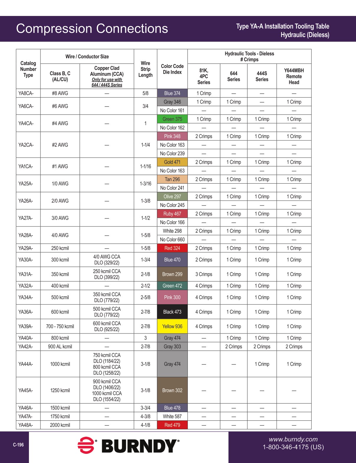 2020 BURNDY Digital Catalog 11-2020