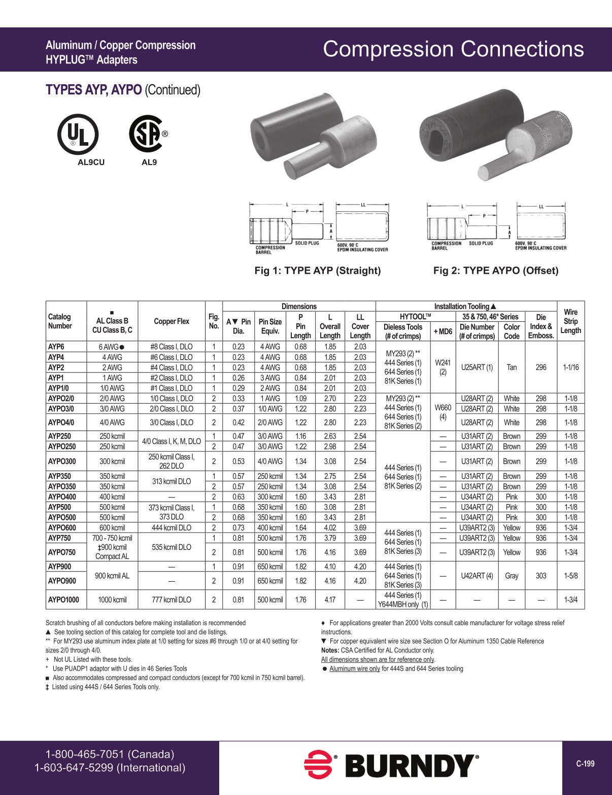 2020 BURNDY Digital Catalog 11-2020