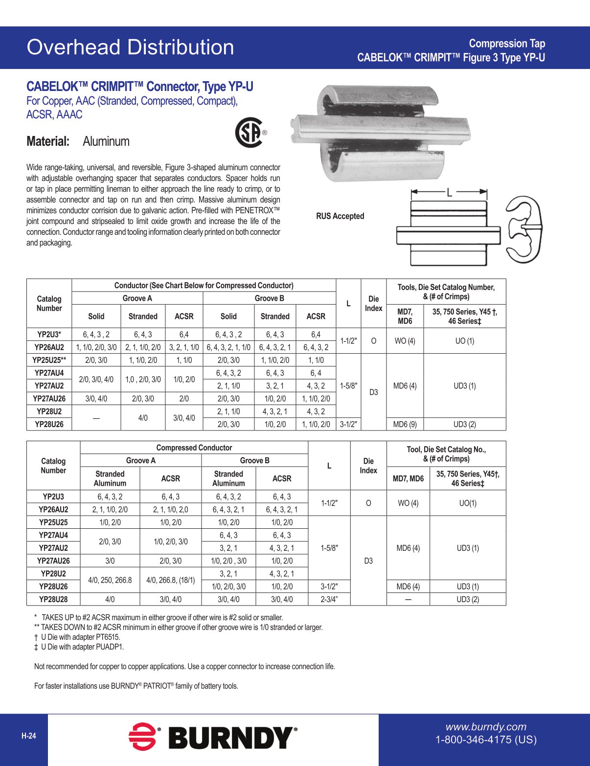 2020 BURNDY Digital Catalog 11-2020