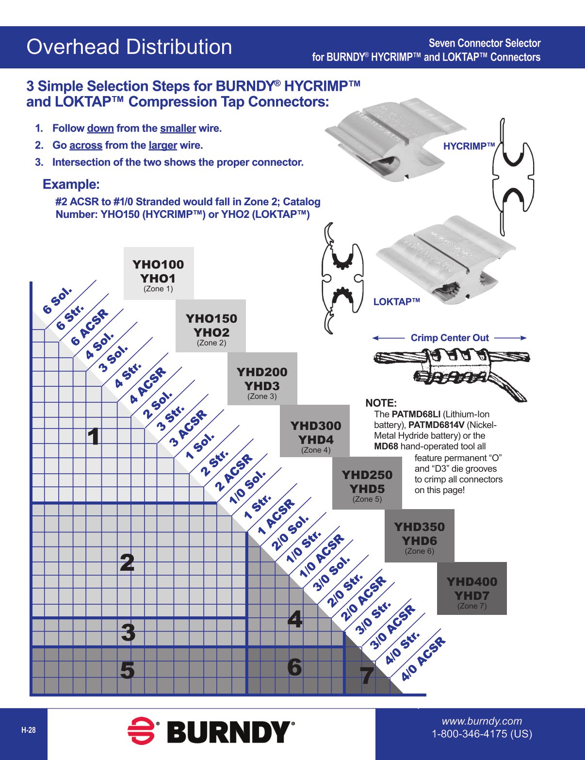 2020 BURNDY Digital Catalog 11-2020