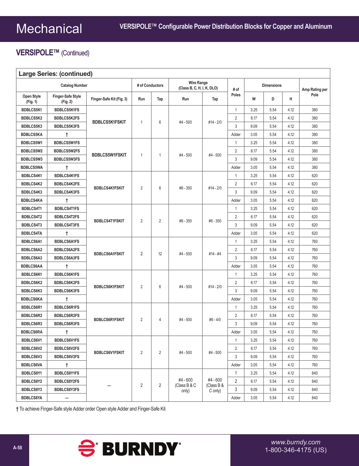 2020 BURNDY Digital Catalog 11-2020
