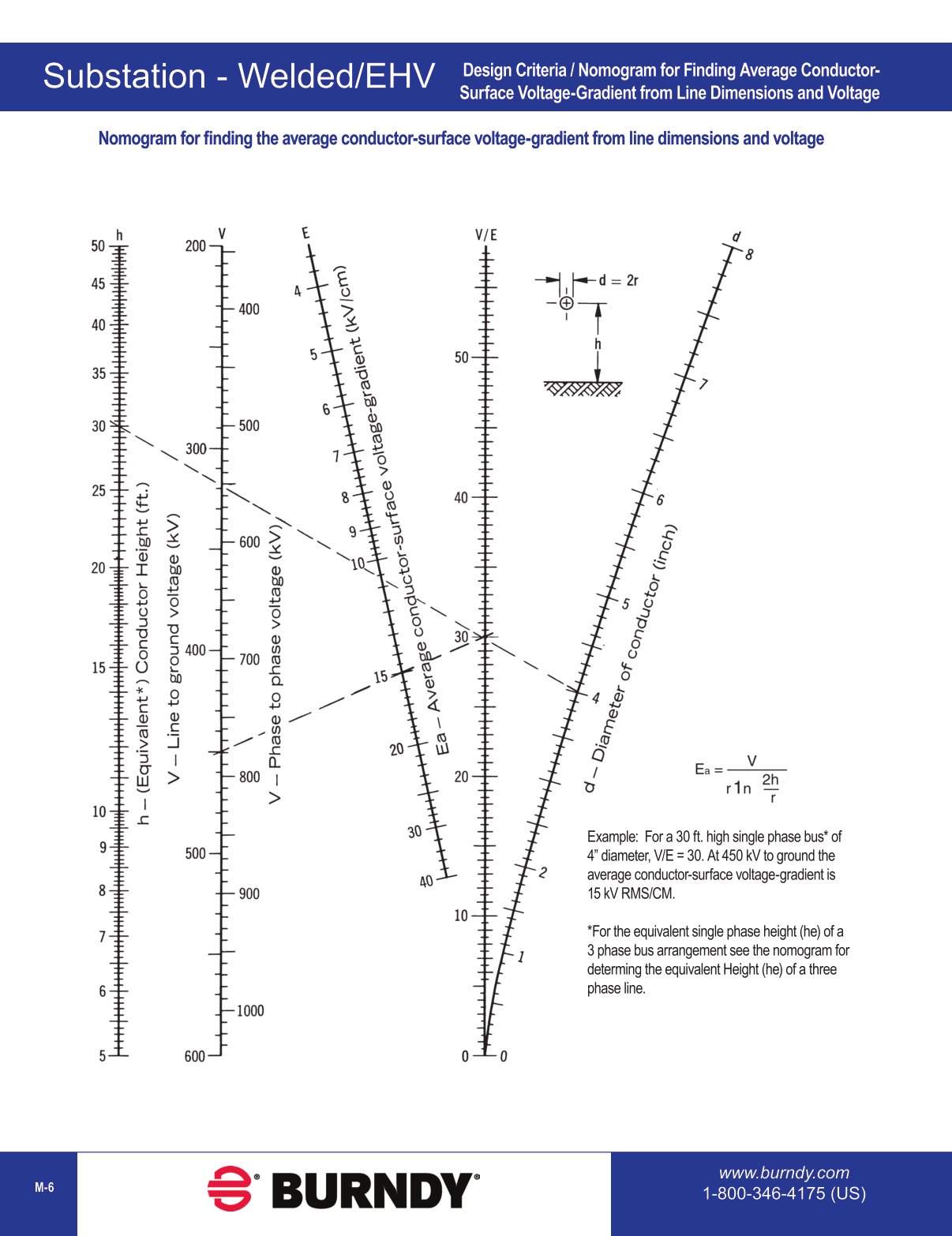 2020 BURNDY Digital Catalog 11-2020