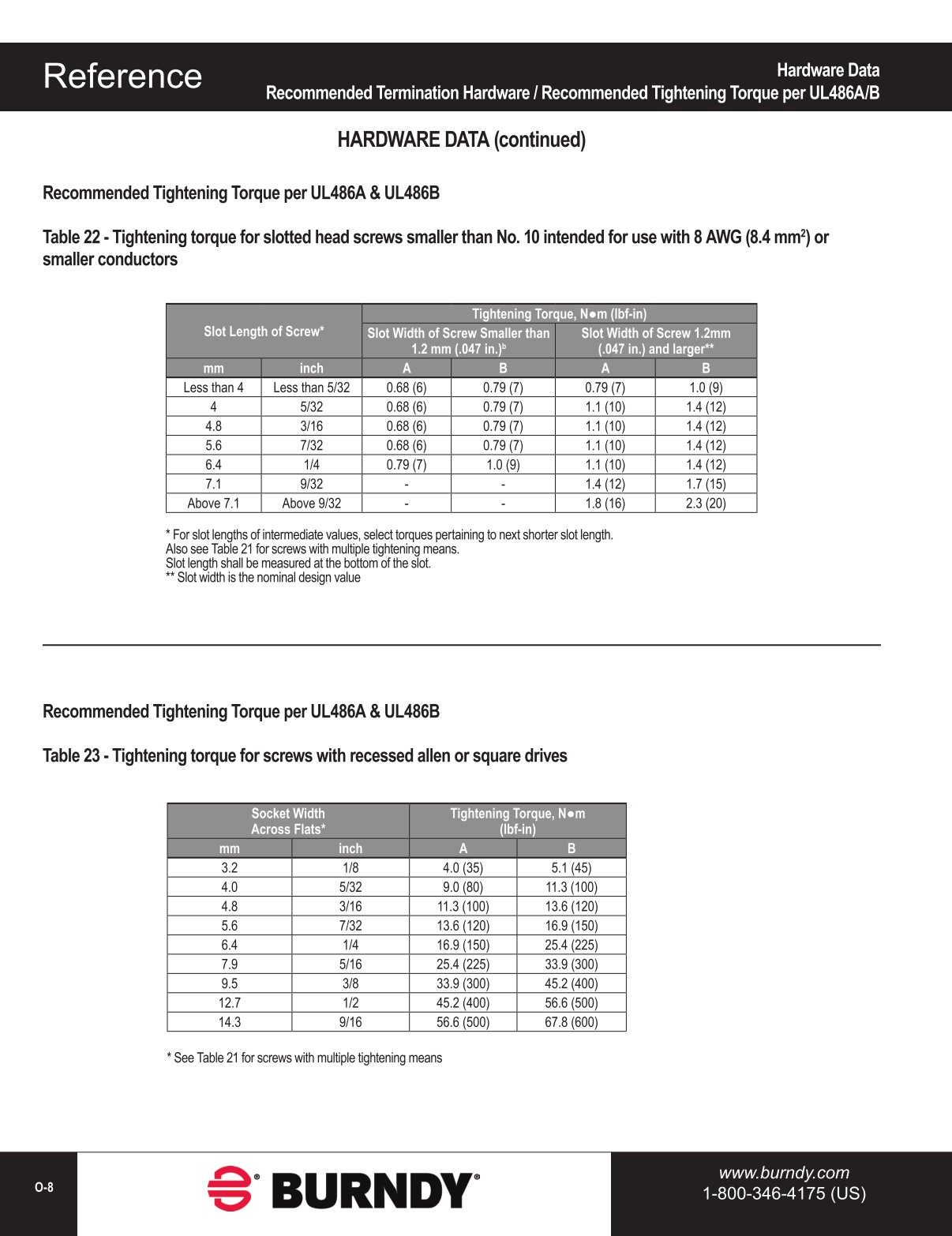 2020 BURNDY Digital Catalog 11-2020