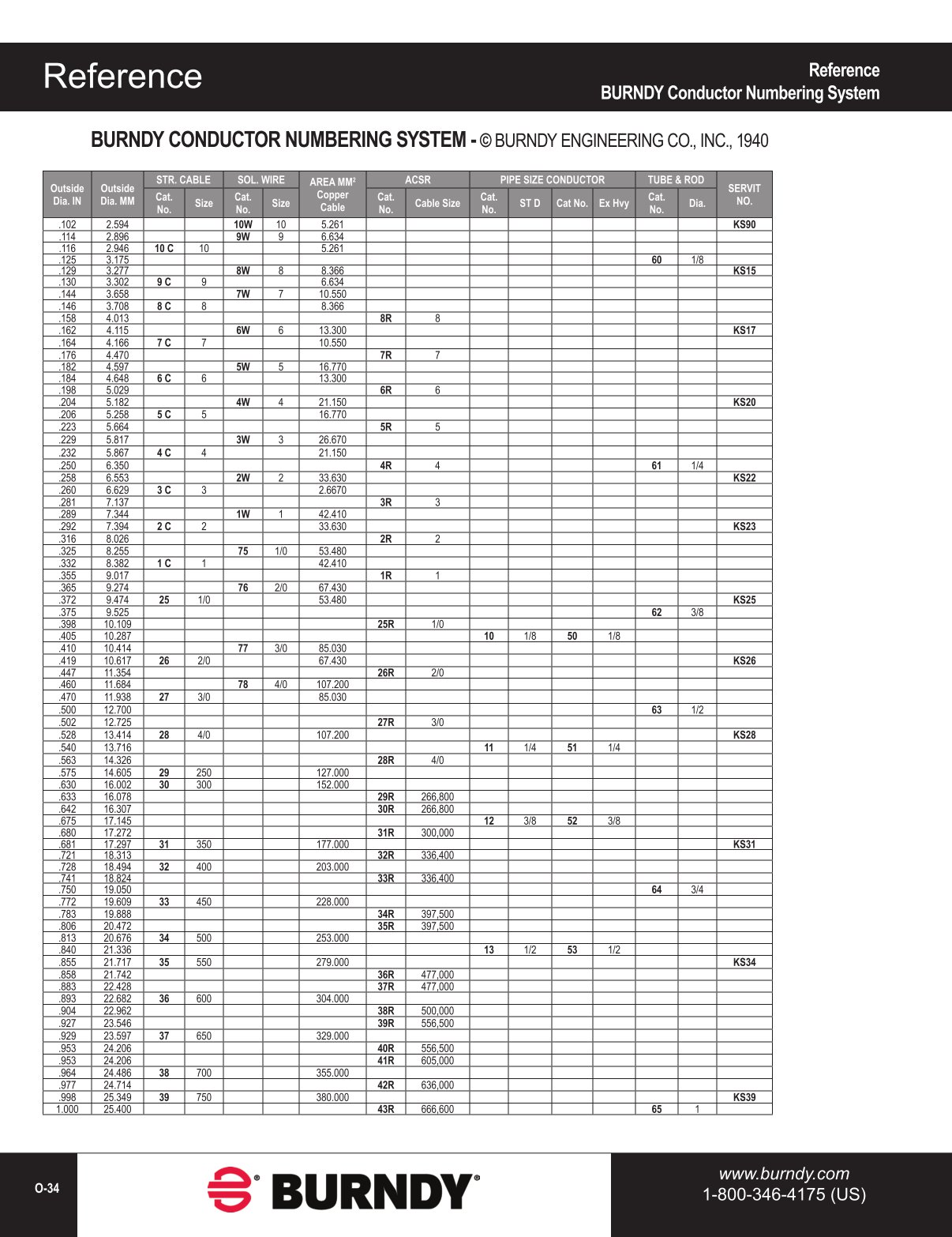 2020 BURNDY Digital Catalog 11-2020