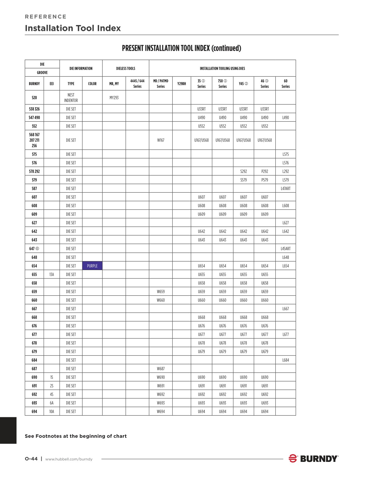 2024 Burndy Master Catalog - September Update