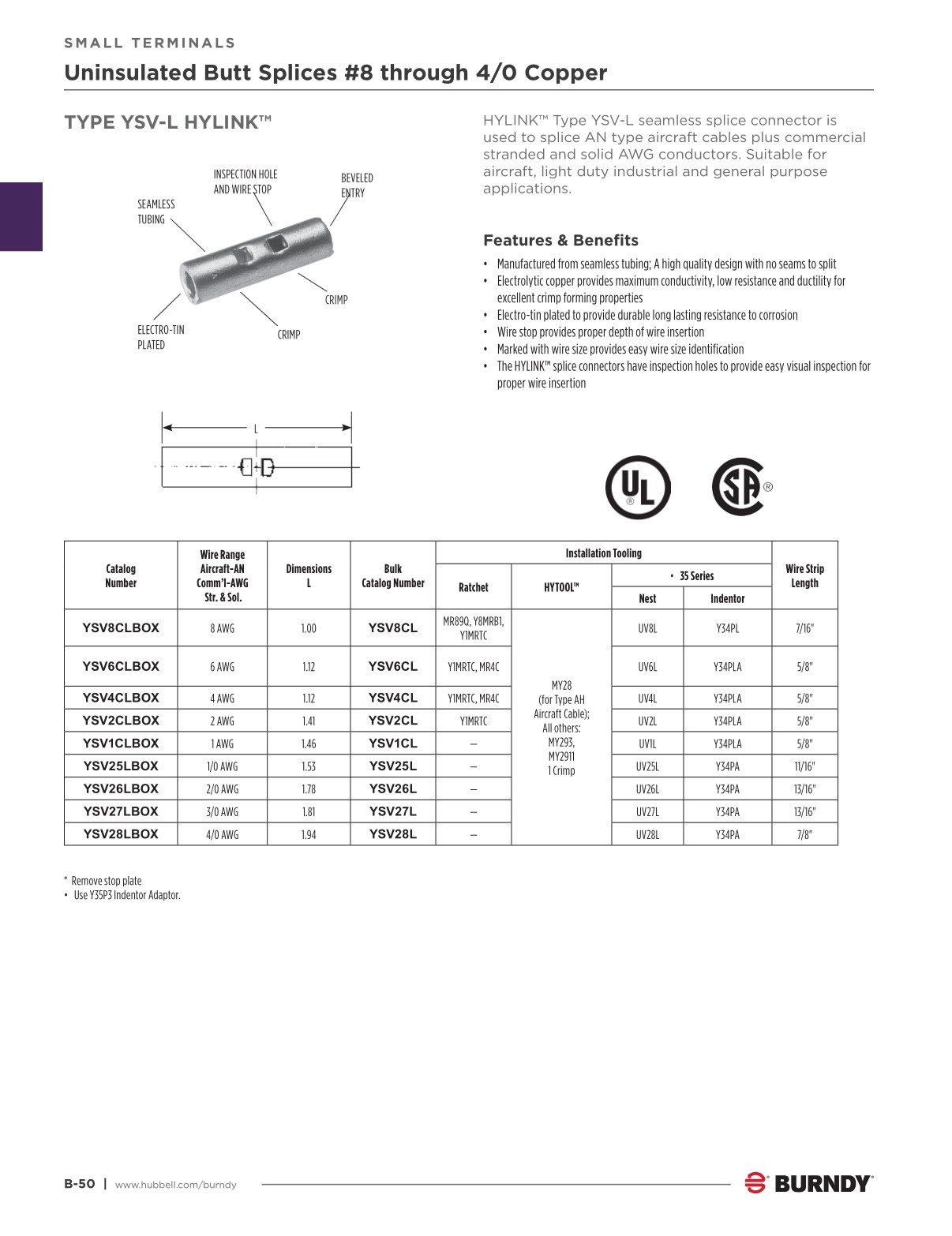 2024 Burndy Master Catalog - September Update