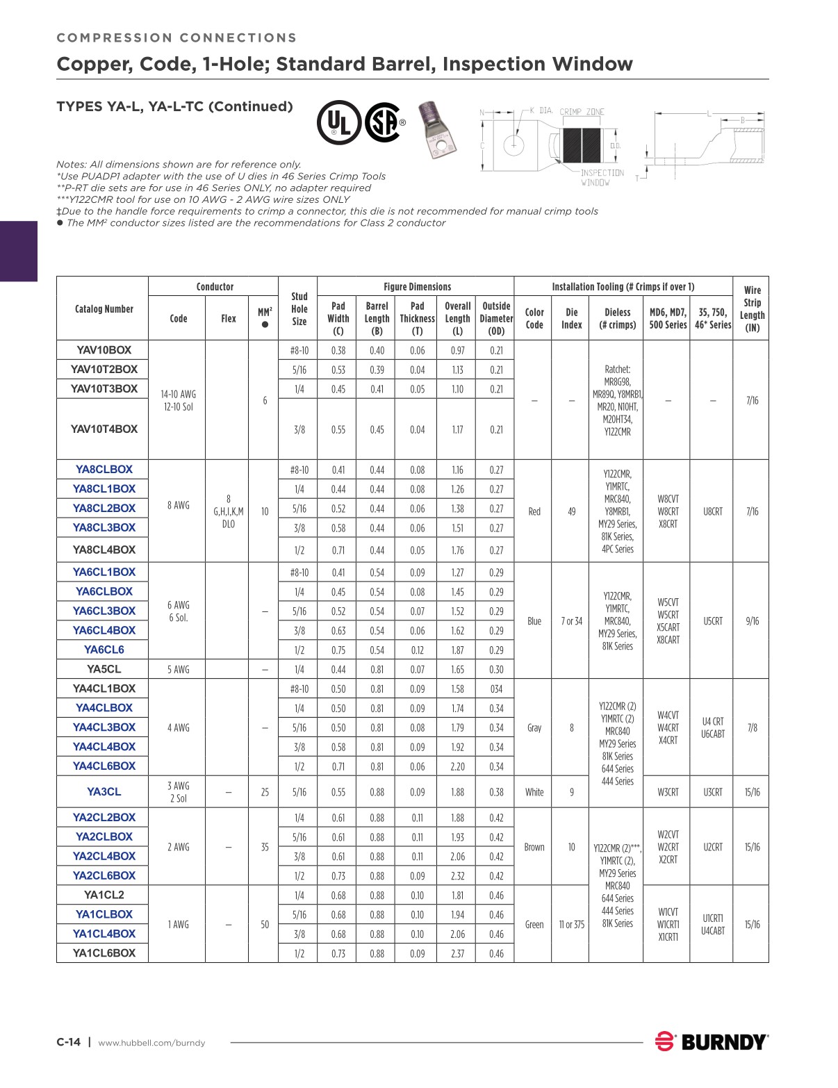 2024 Burndy Master Catalog - September Update