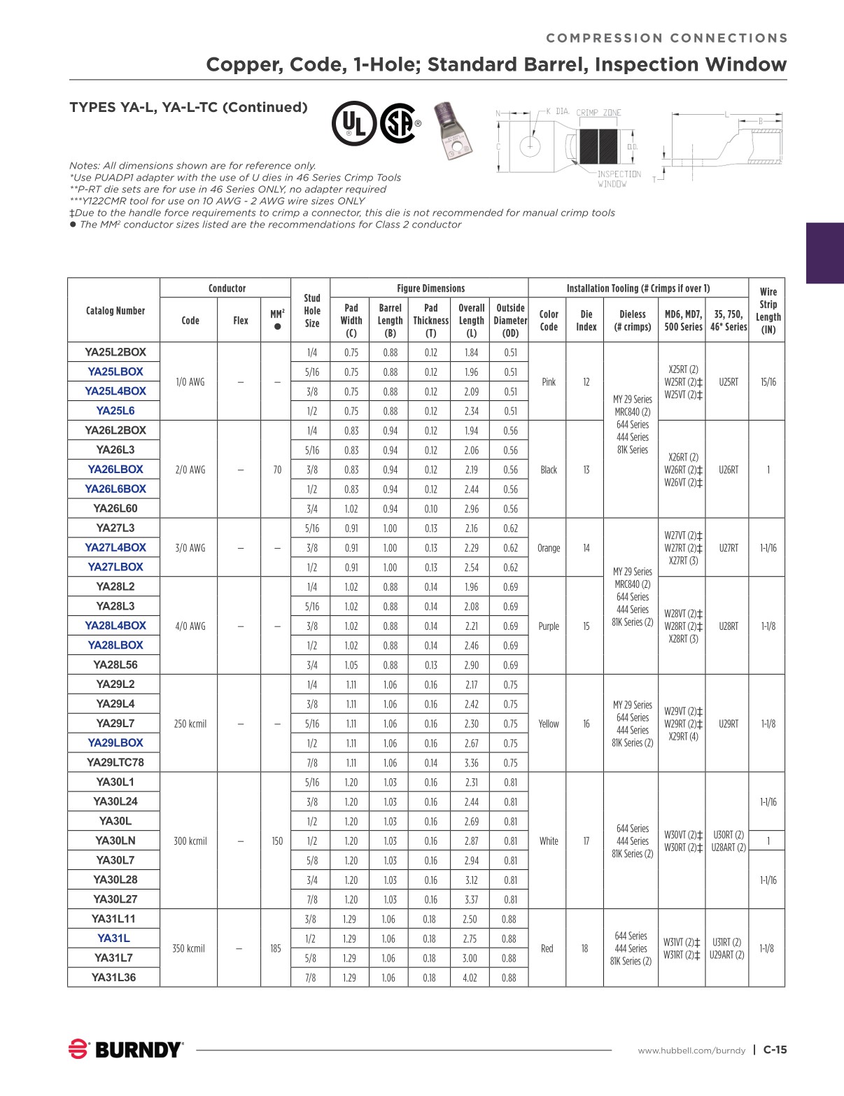 2024 Burndy Master Catalog - September Update