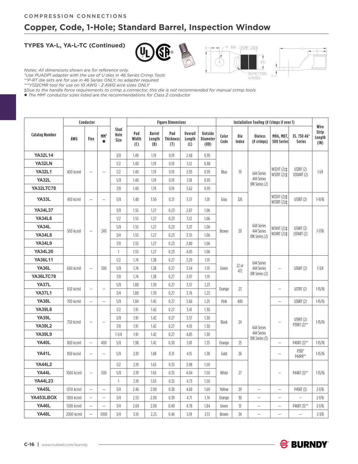 2024 Burndy Master Catalog - September Update