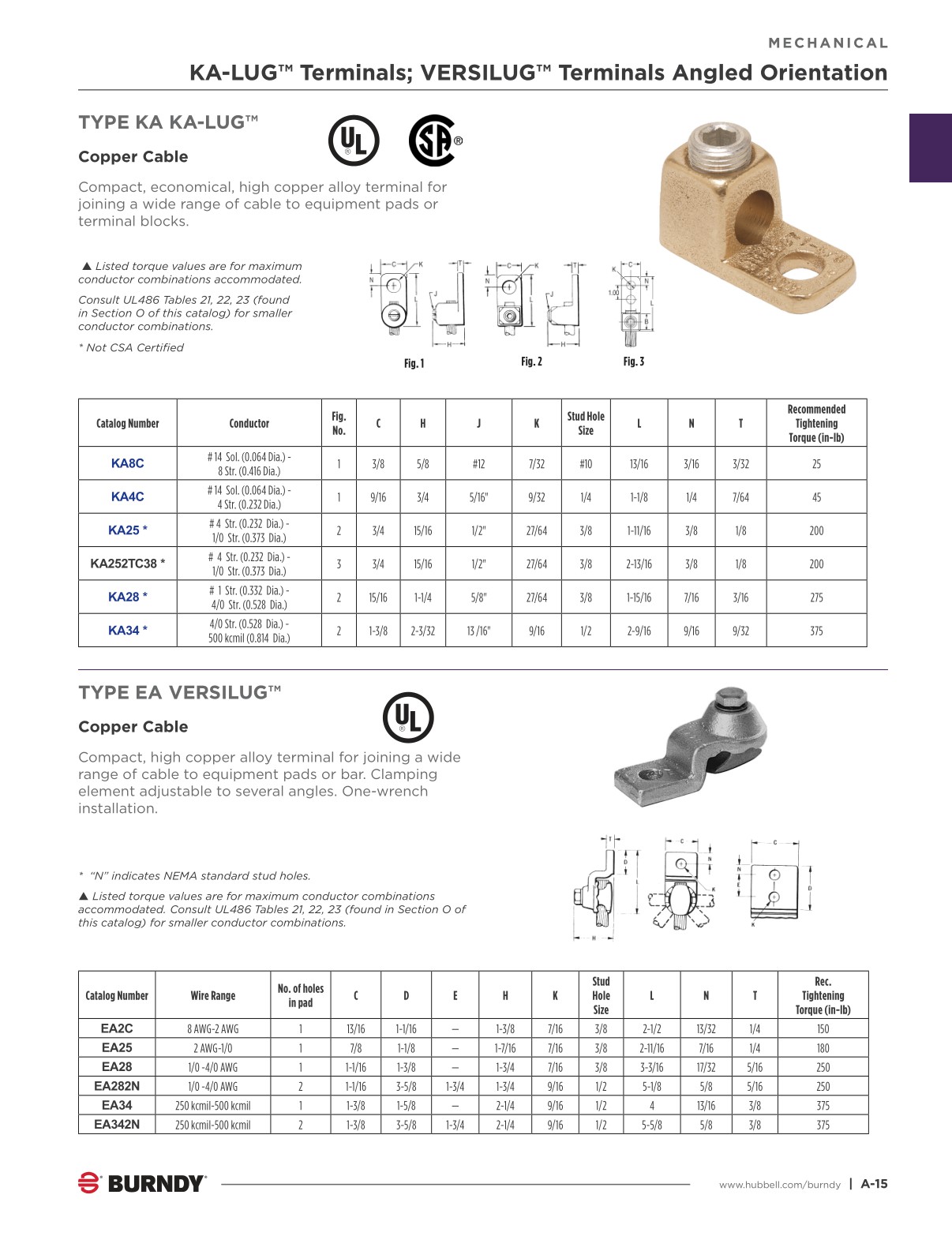 2024 Burndy Master Catalog - September Update