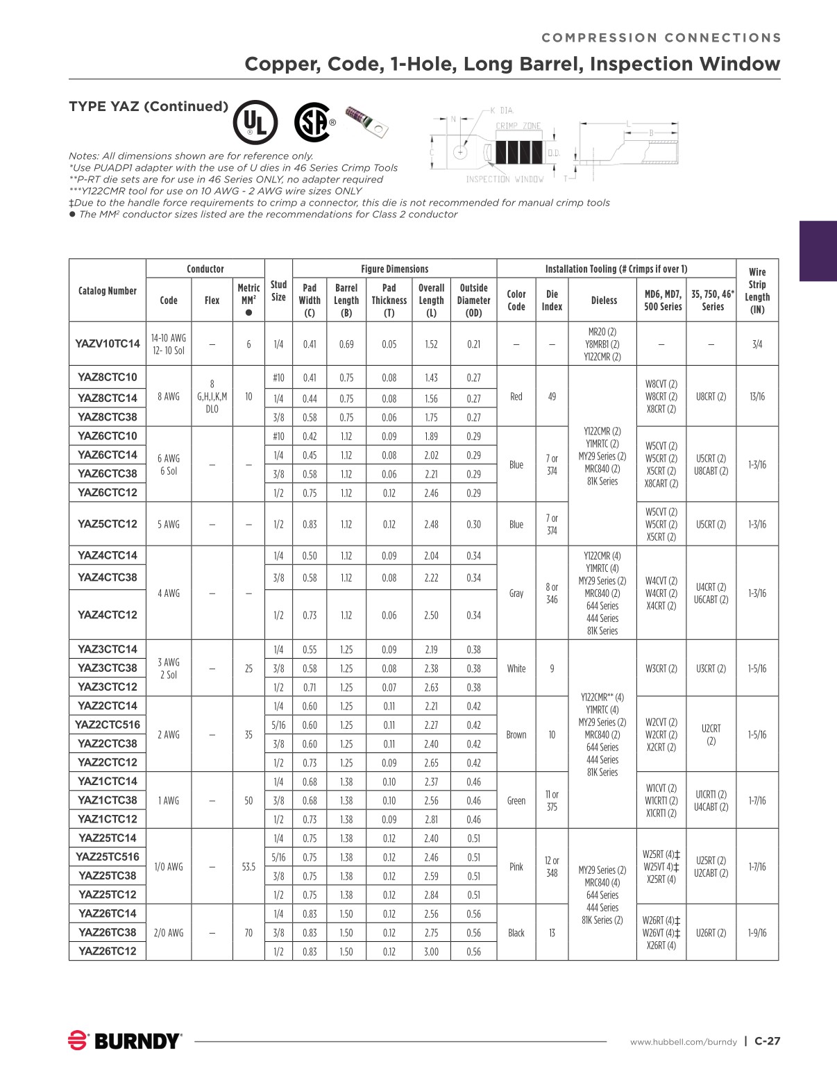 2024 Burndy Master Catalog - September Update