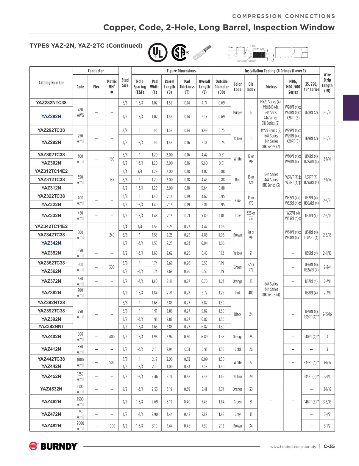 2024 Burndy Master Catalog - September Update