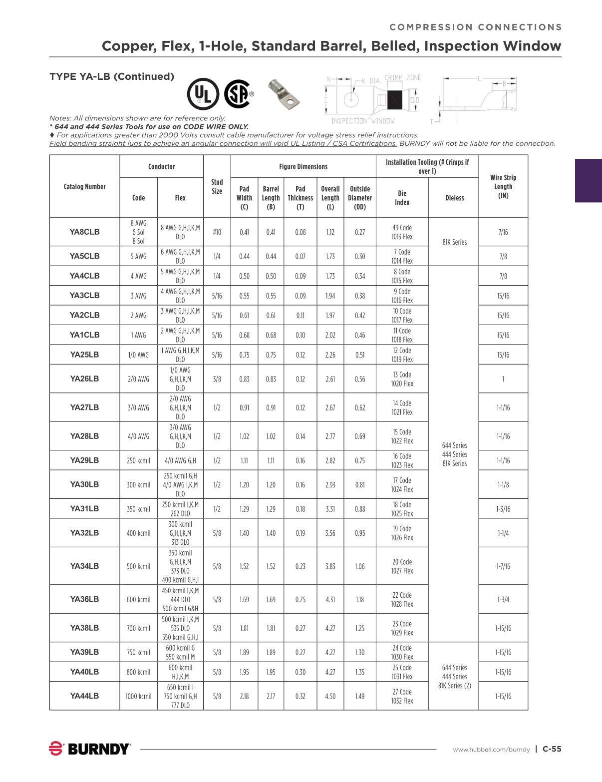 2024 Burndy Master Catalog - September Update