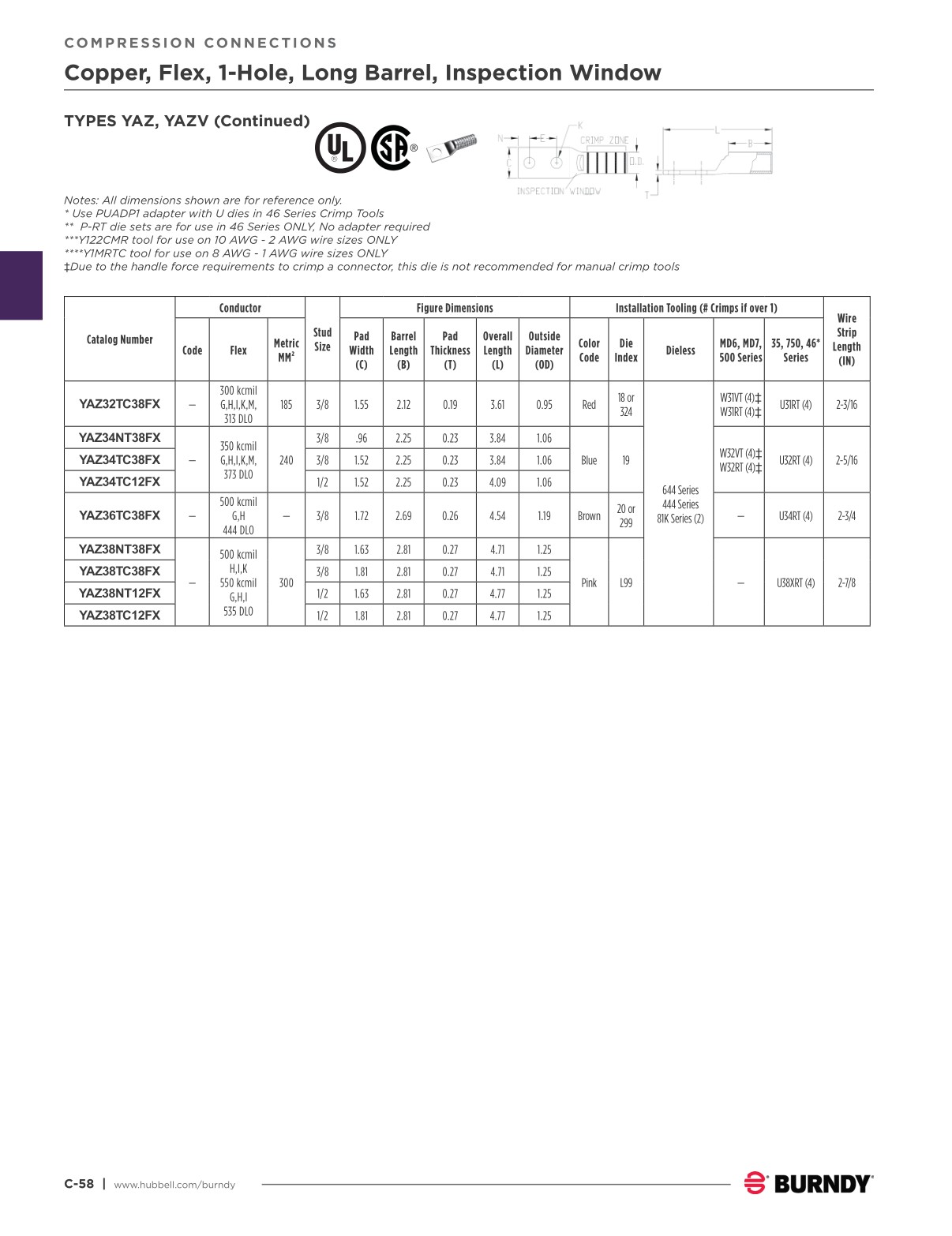 2024 Burndy Master Catalog - September Update