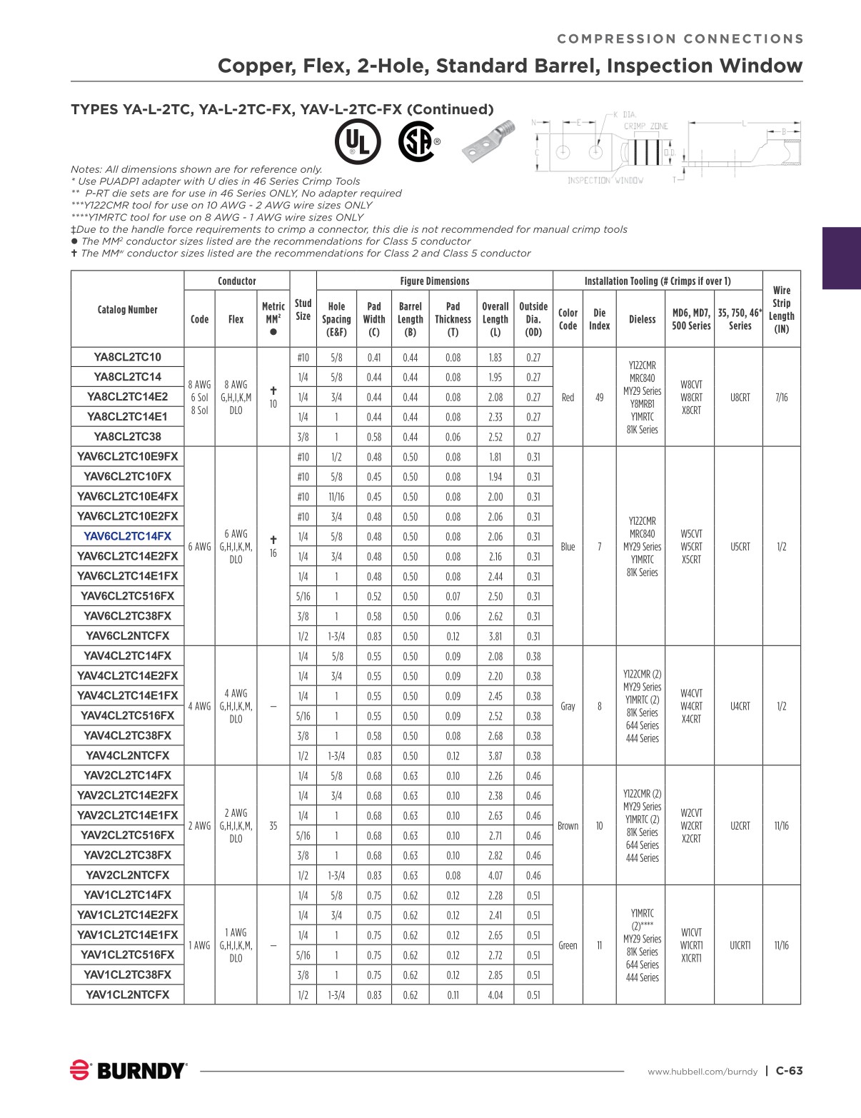 2024 Burndy Master Catalog - September Update