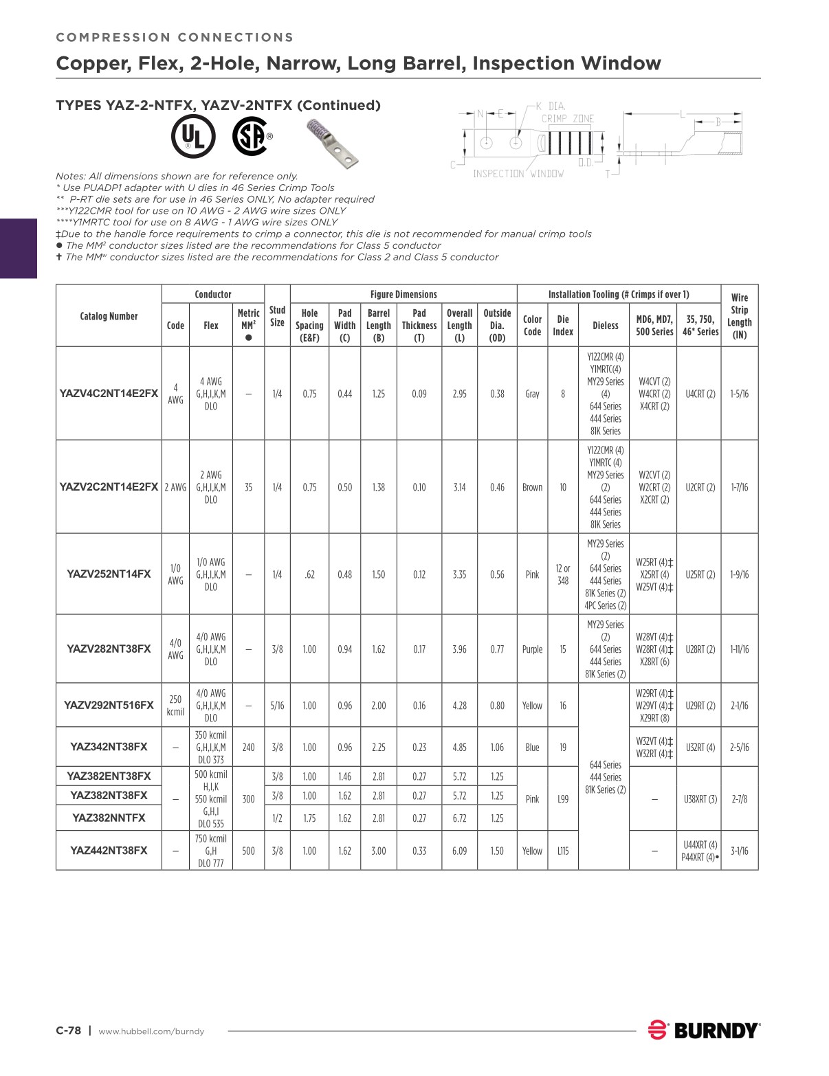 2024 Burndy Master Catalog - September Update