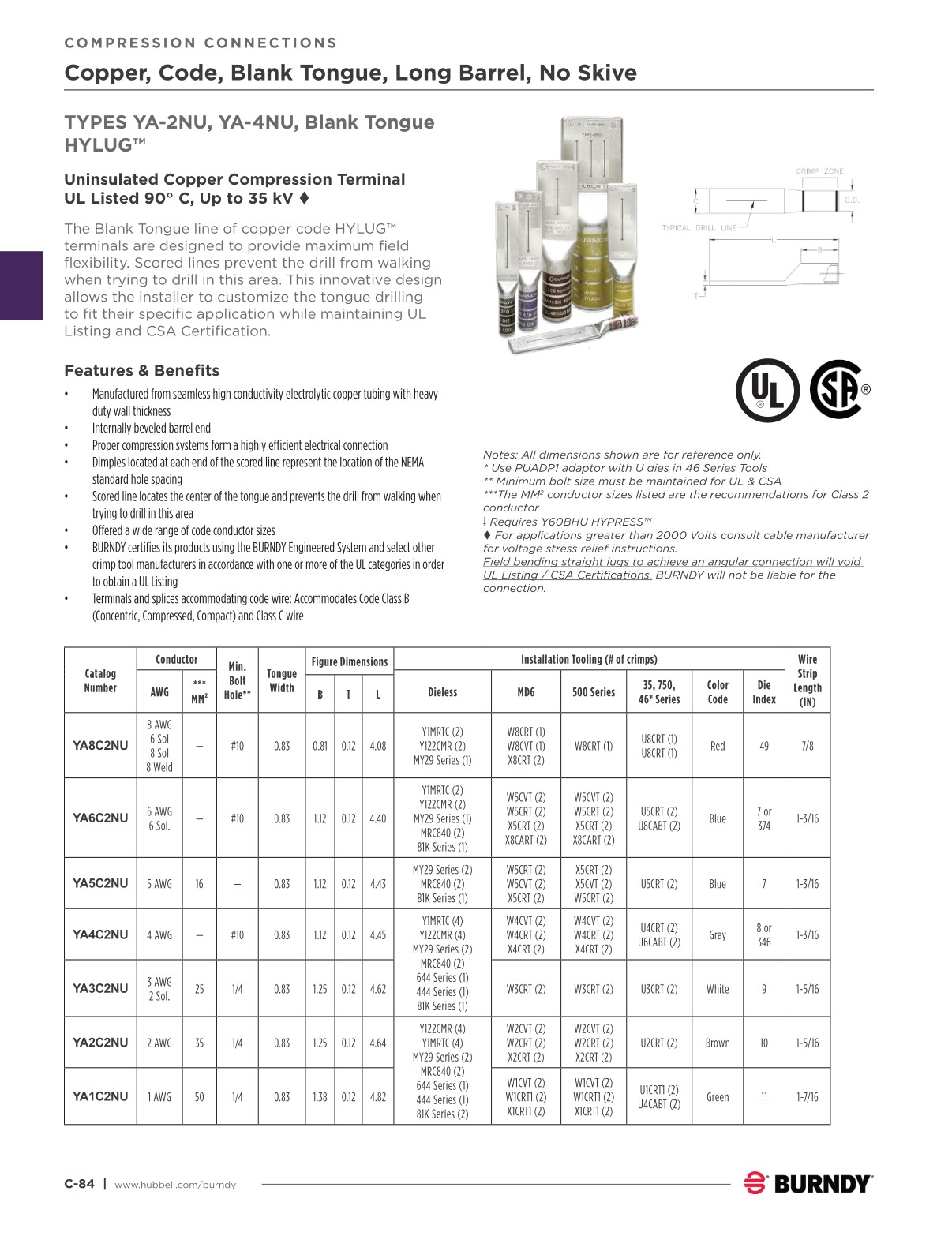 2024 Burndy Master Catalog - September Update