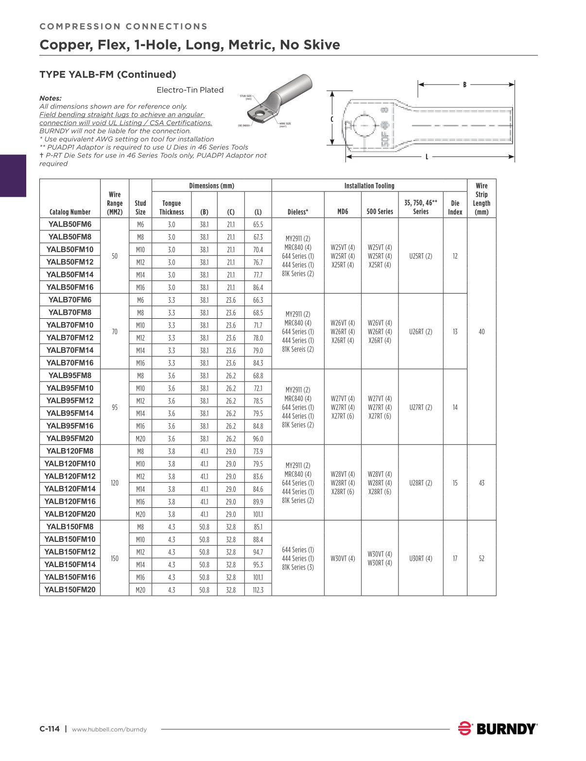2024 Burndy Master Catalog - September Update