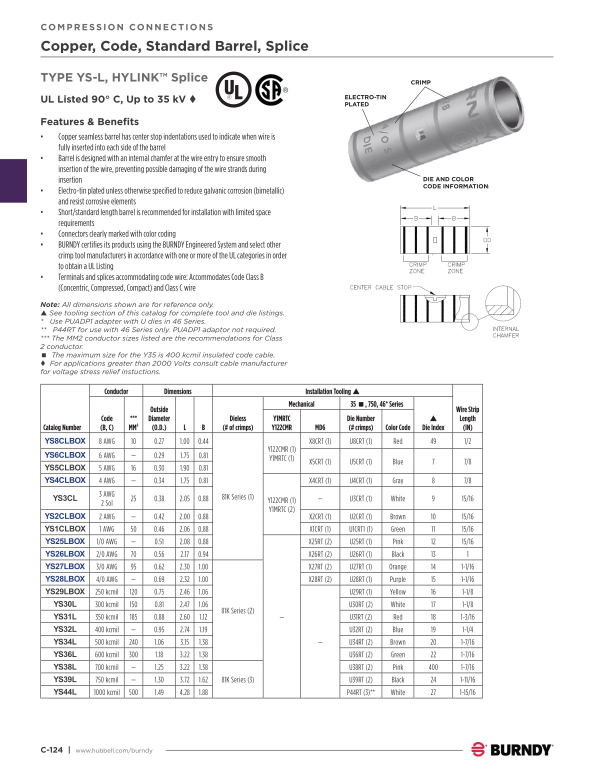 2024 Burndy Master Catalog - September Update
