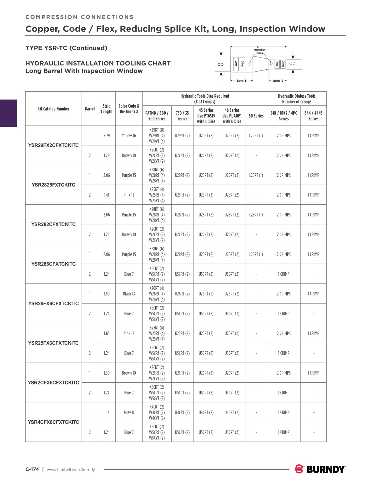 2024 Burndy Master Catalog - September Update