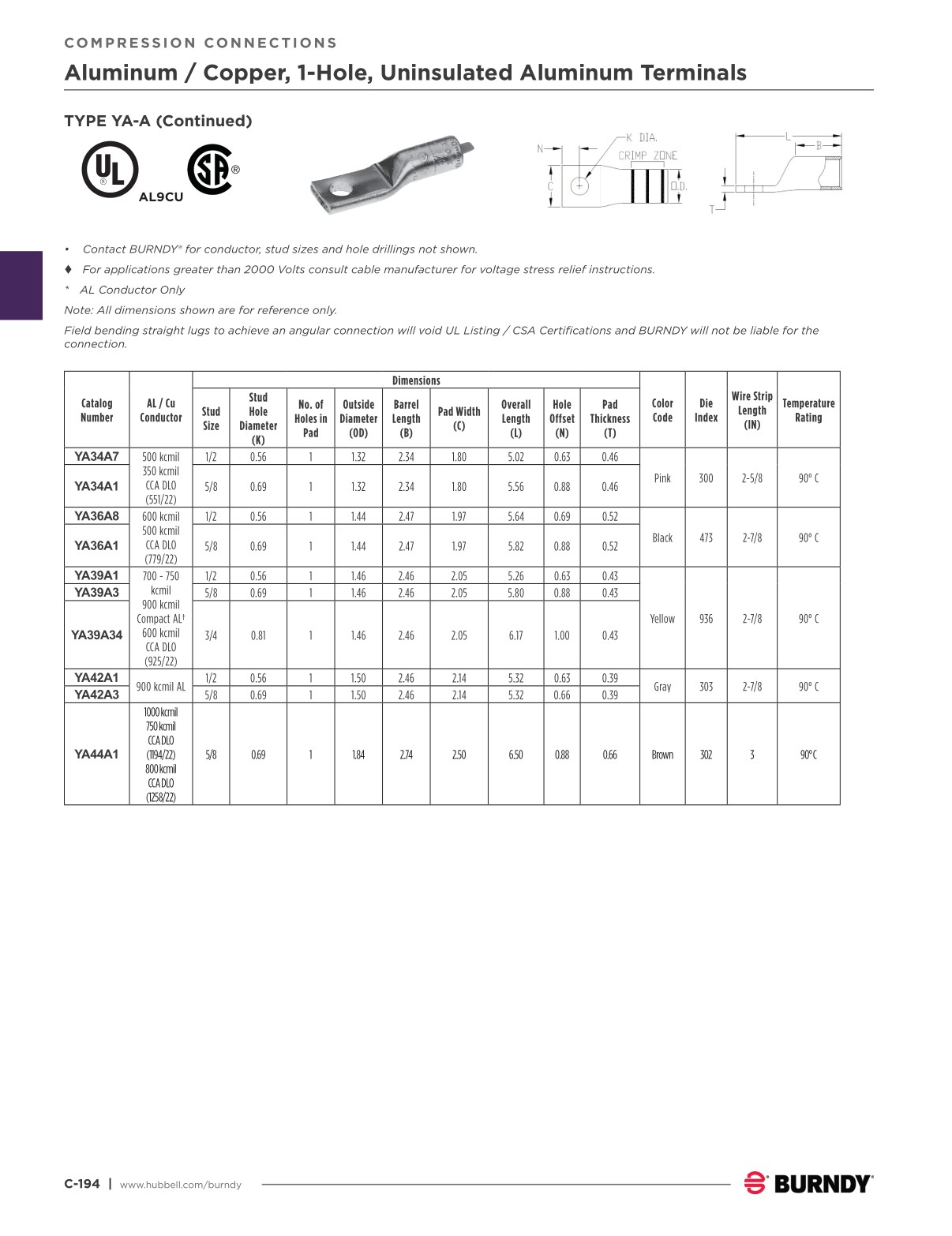 2024 Burndy Master Catalog - September Update