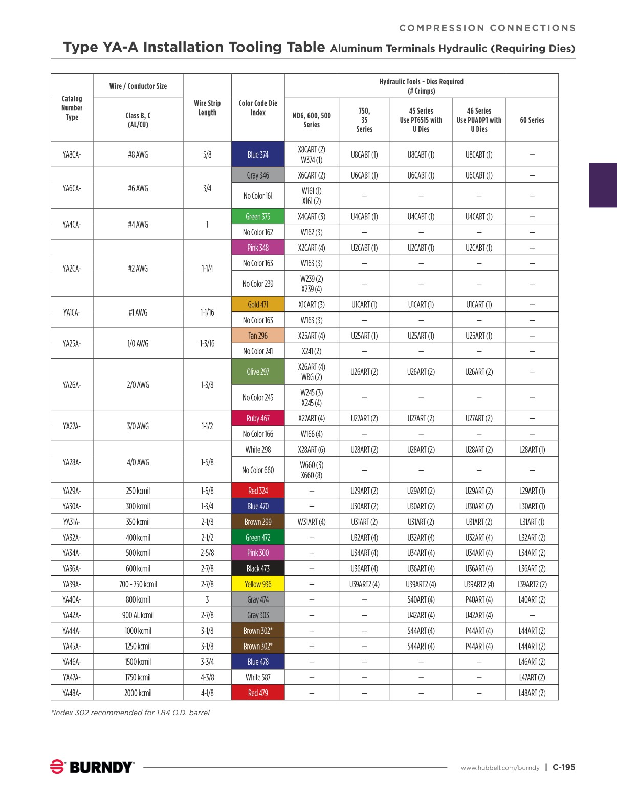 2024 Burndy Master Catalog - September Update