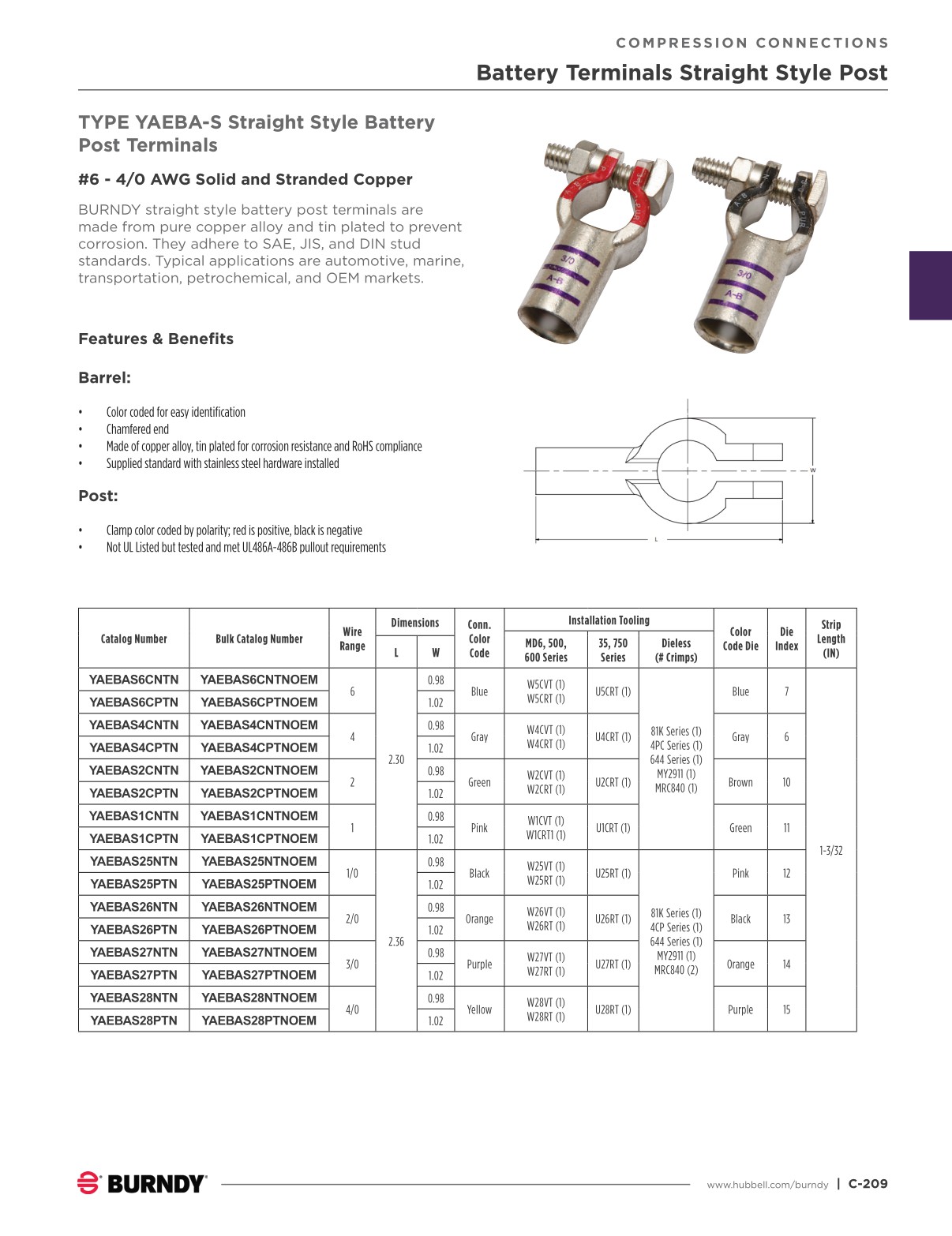 2024 Burndy Master Catalog - September Update