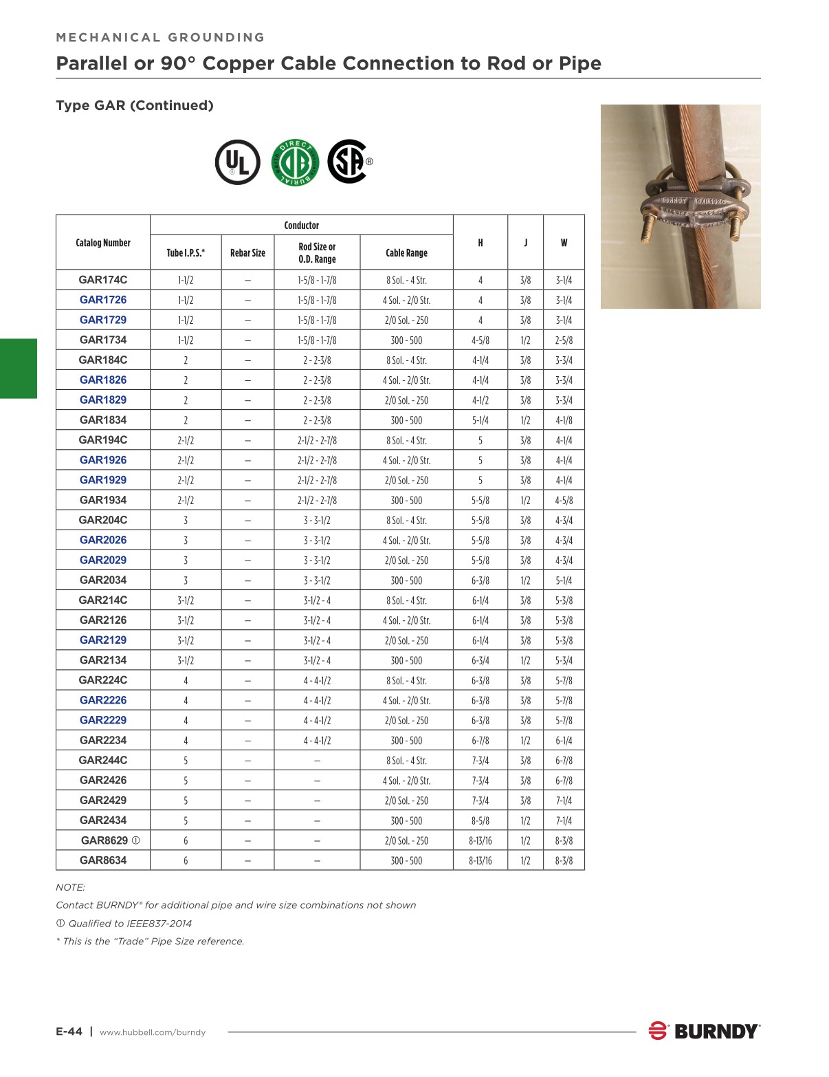 2024 Burndy Master Catalog - September Update
