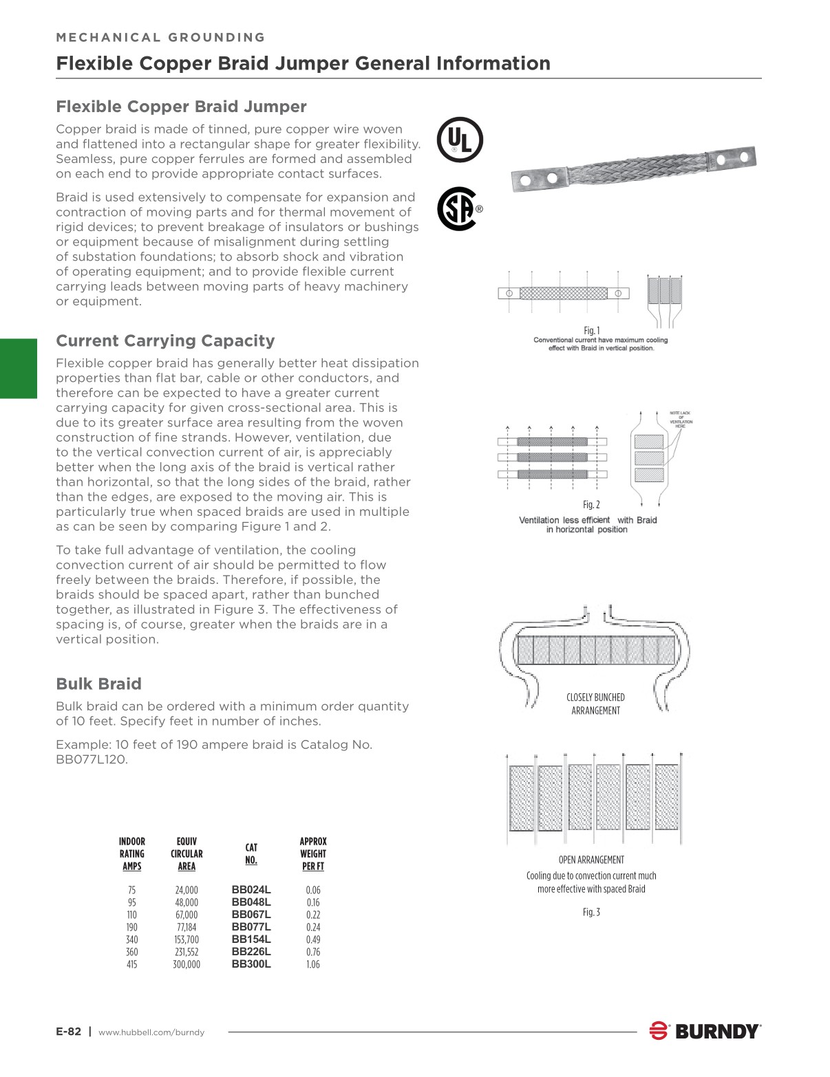 2024 Burndy Master Catalog - September Update