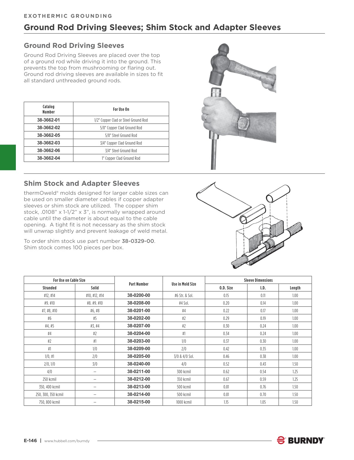 2024 Burndy Master Catalog - September Update