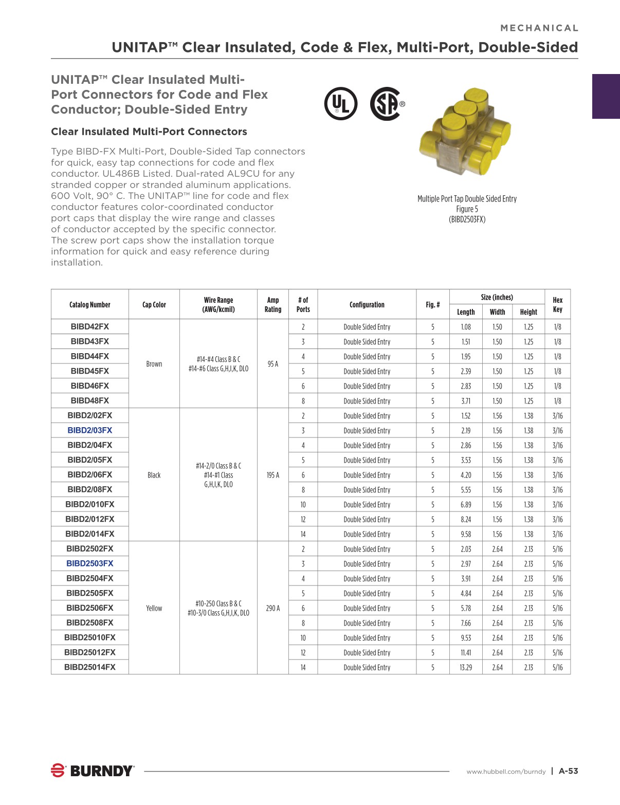 2024 Burndy Master Catalog - September Update