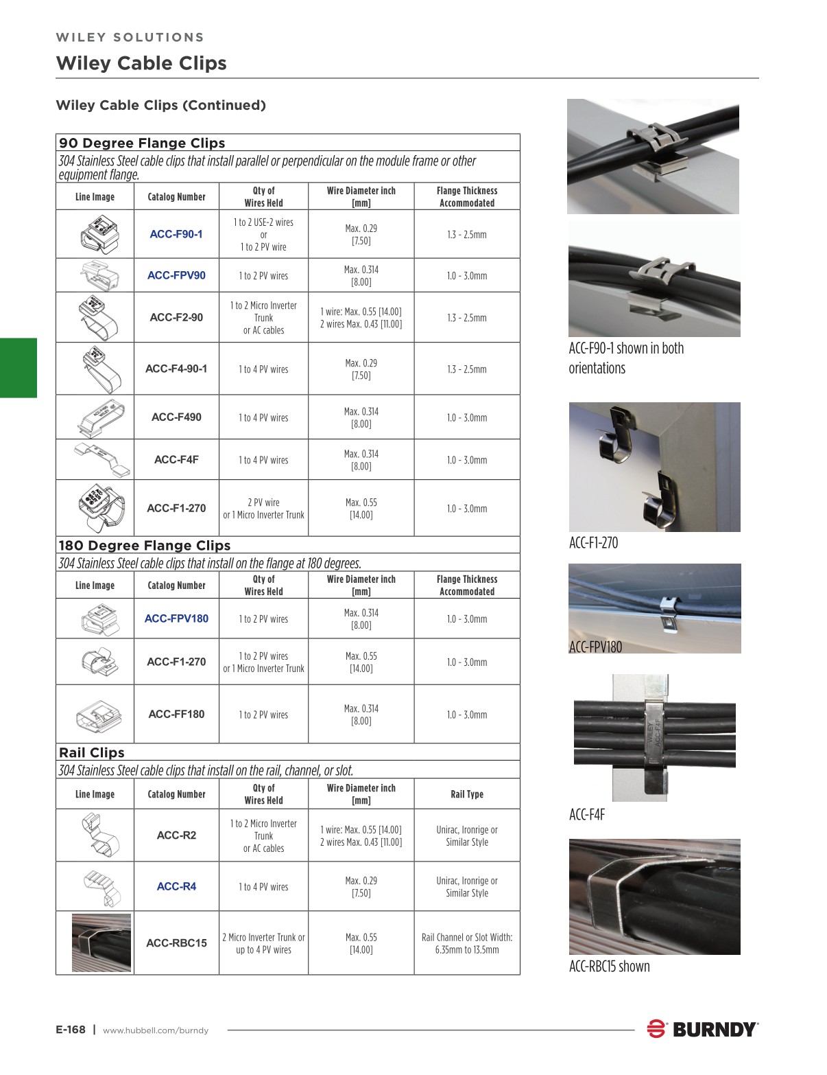 2024 Burndy Master Catalog - September Update