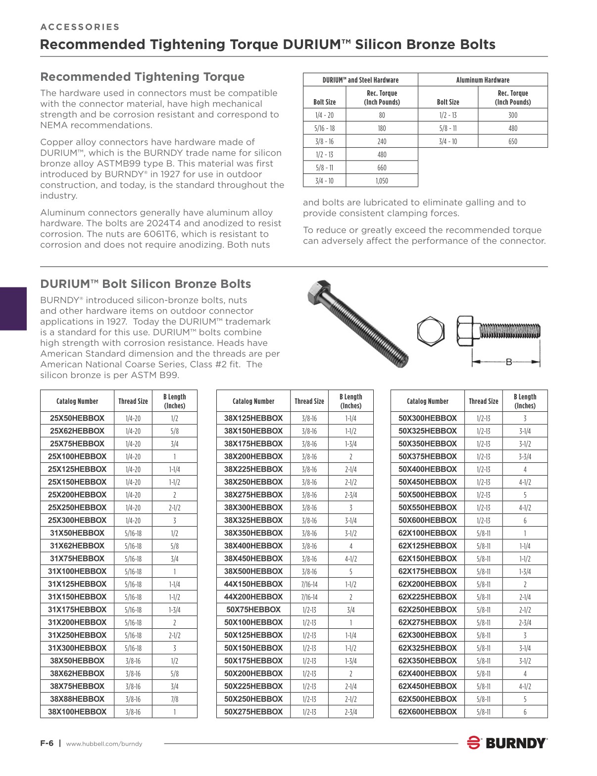 2024 Burndy Master Catalog - September Update